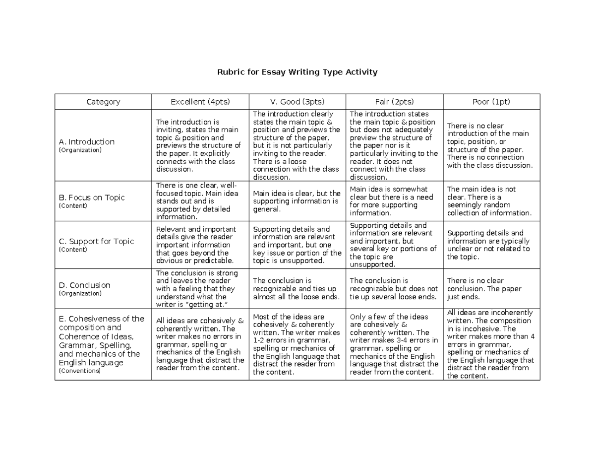 Essay Writing Rubric for GED105 Course Activities - Studocu