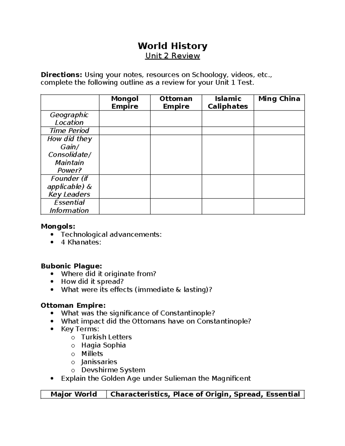 Unit 2 Review: Key Concepts in World History for Test Prep - Studocu