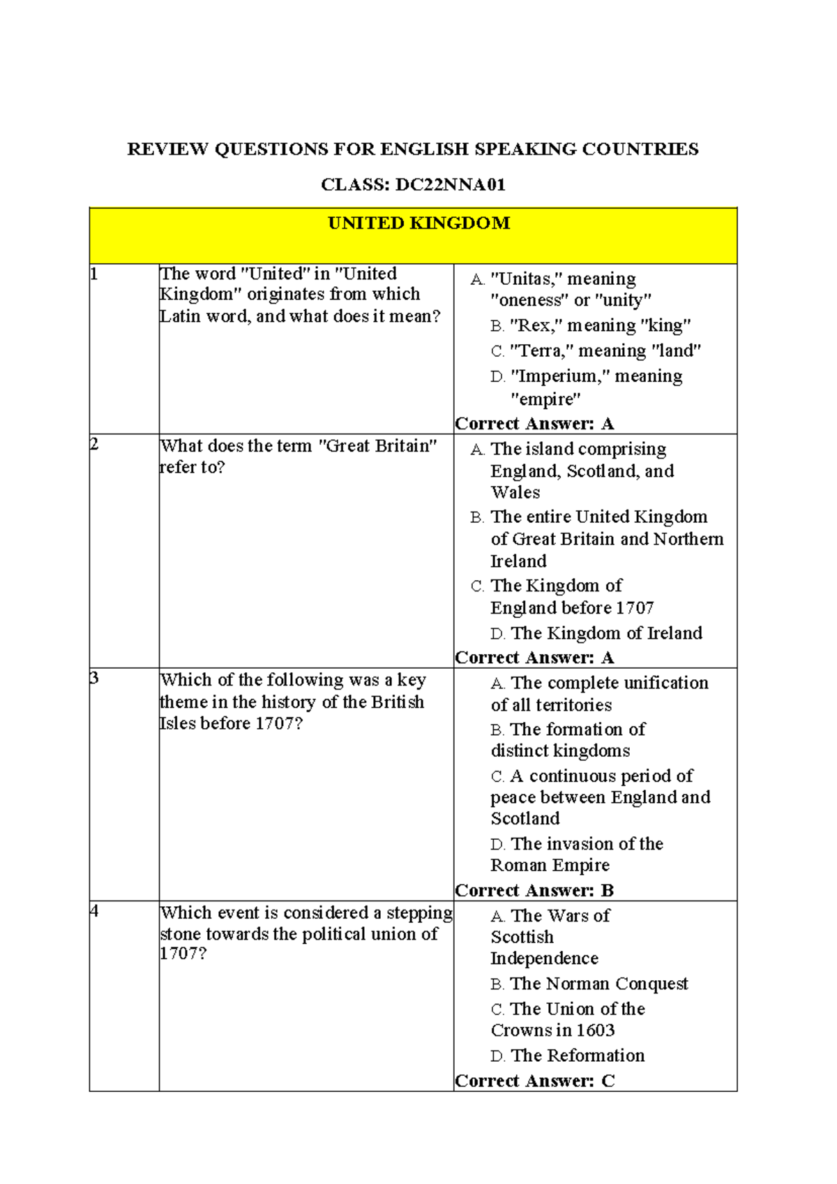 REVIEW QUESTIONS FOR ENGLISH SPEAKING COUNTRIES: DC22NNA01 - Studocu