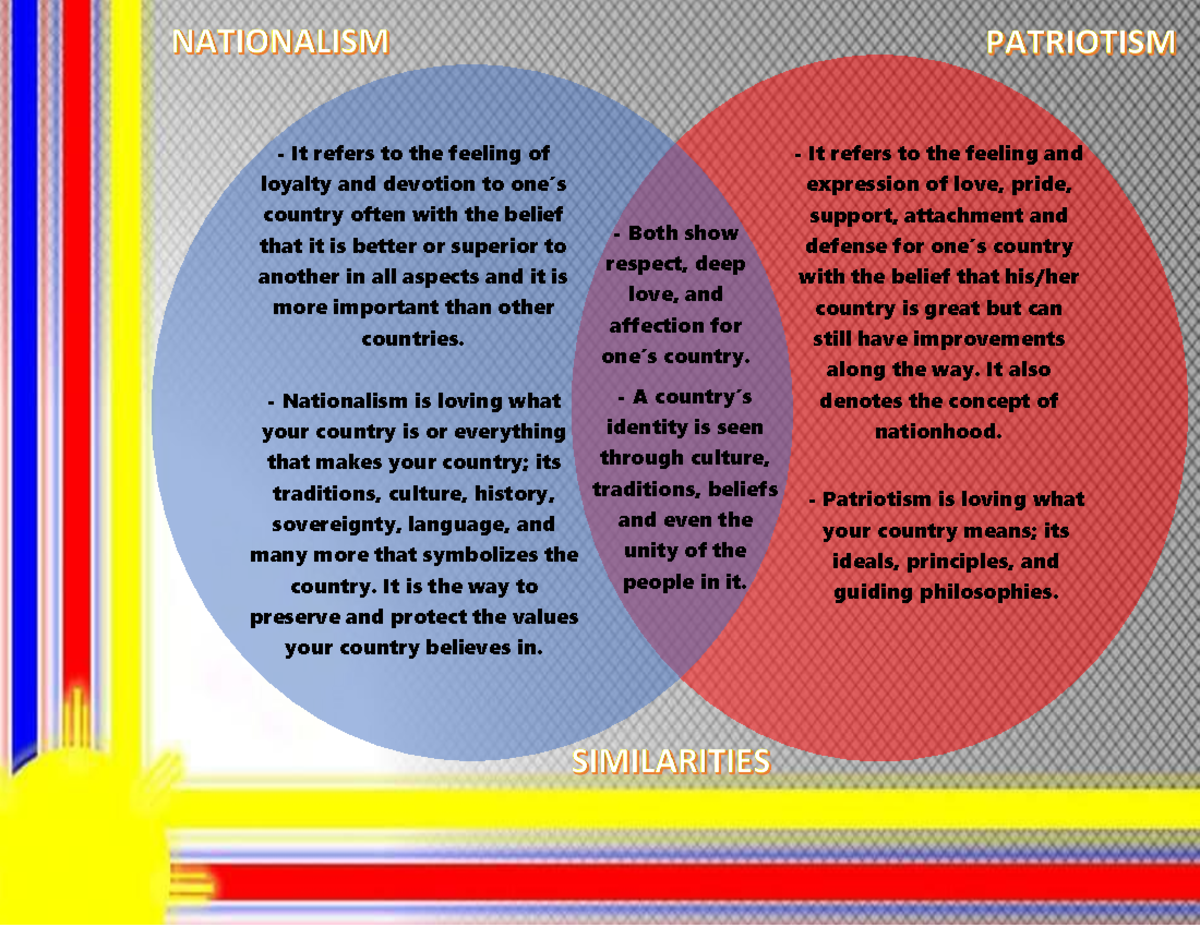 Activity 1 - Understanding Nationalism vs. Patriotism in Society - Studocu