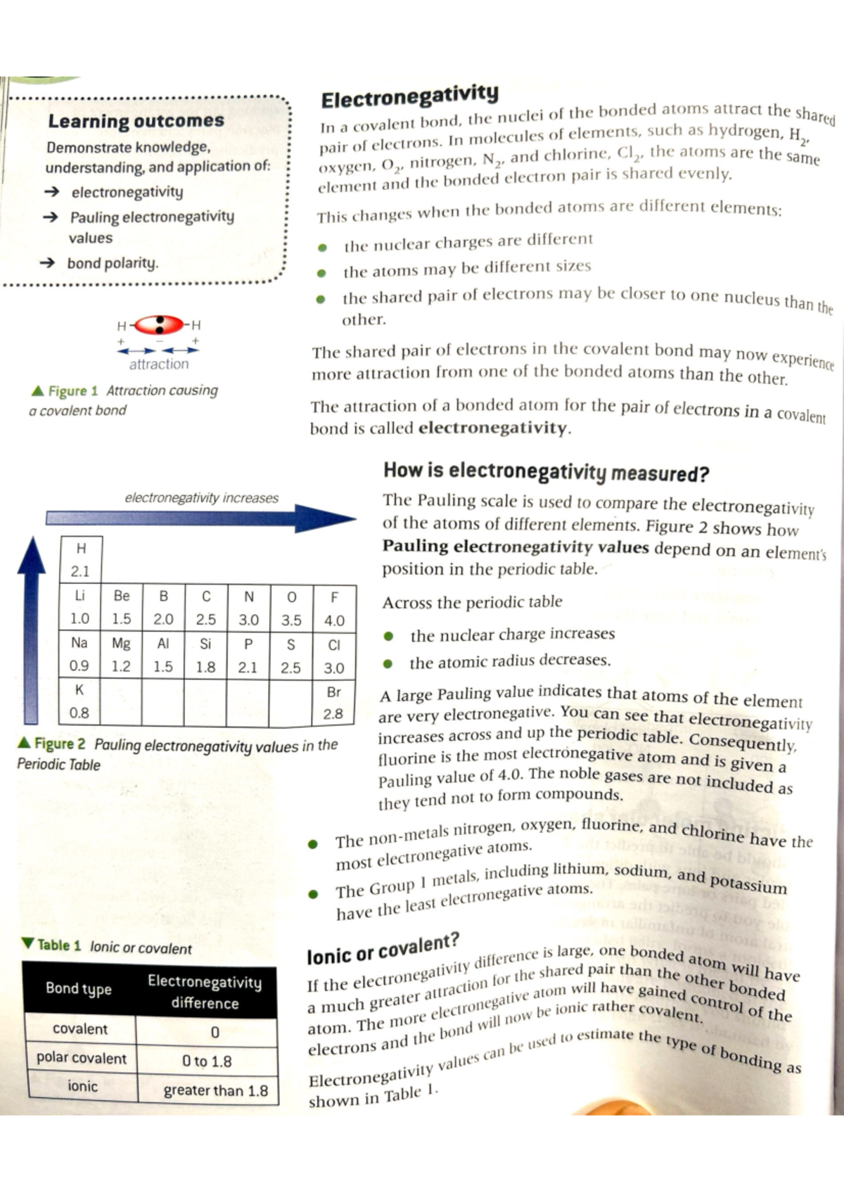 Electronegativity Overview for OCR-05: Key Concepts & Applications ...