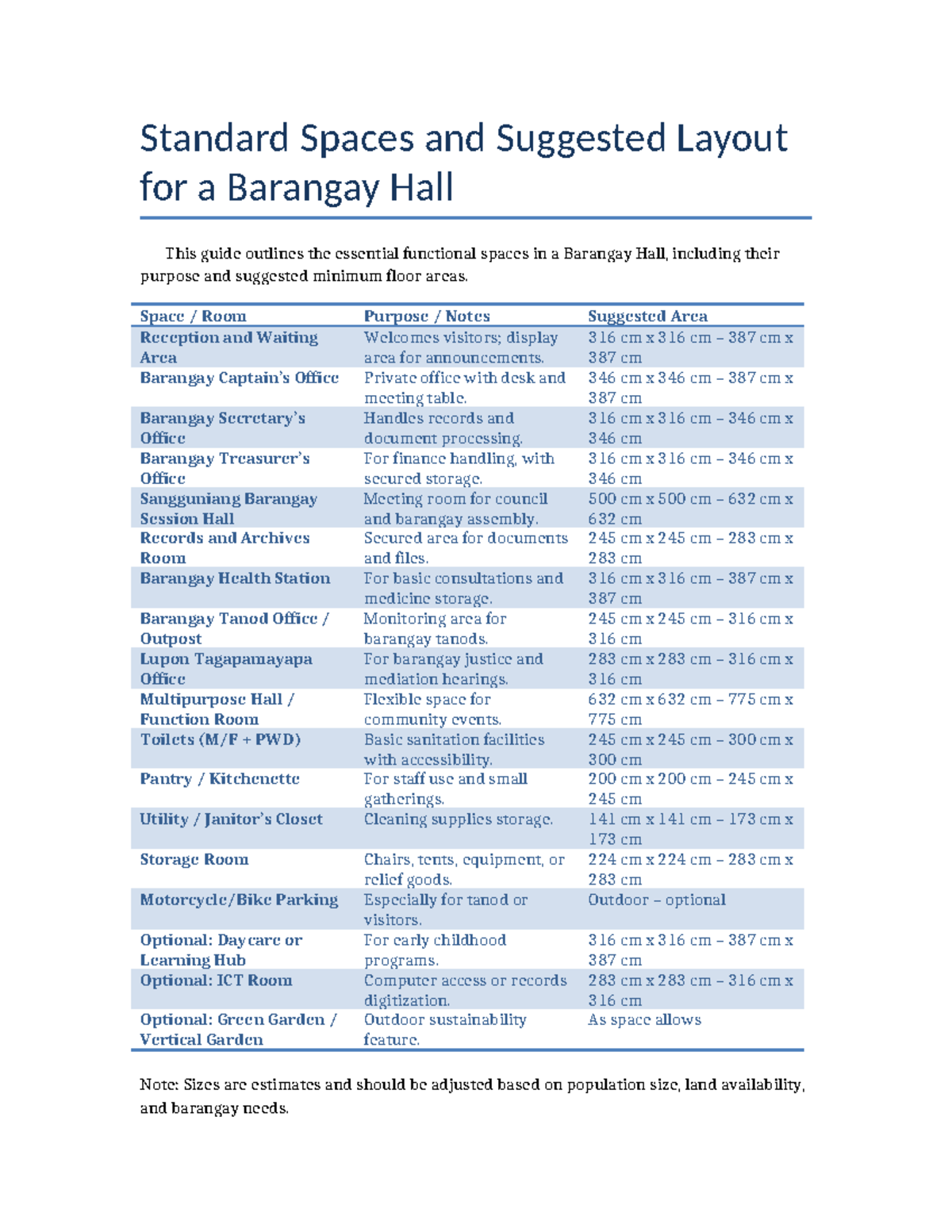 Barangay Hall Standard Spaces & Layout Guide - Studocu