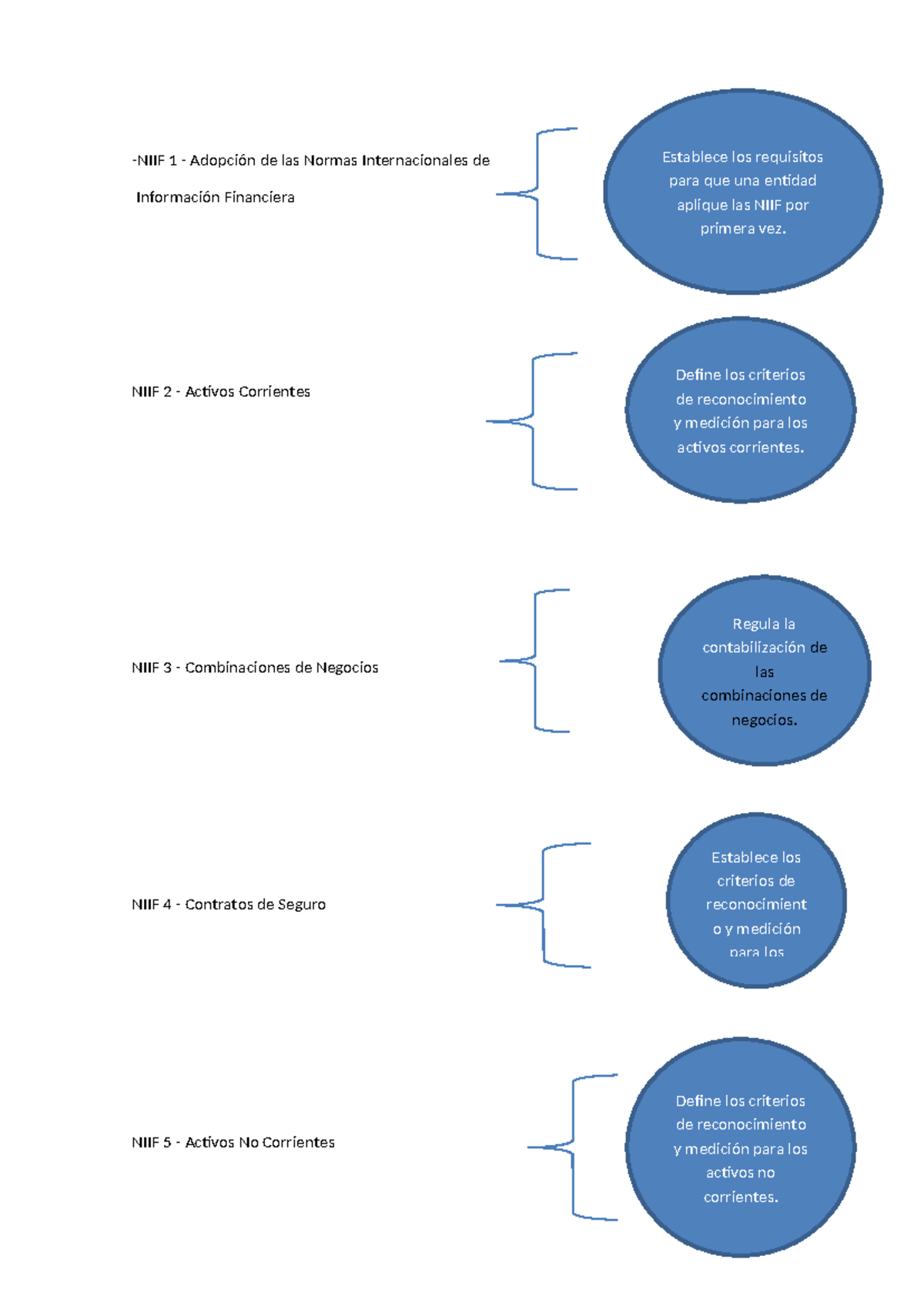 Tarrea 2 contabilidad 2 -NIIF 1 - Adopción de las Normas ...