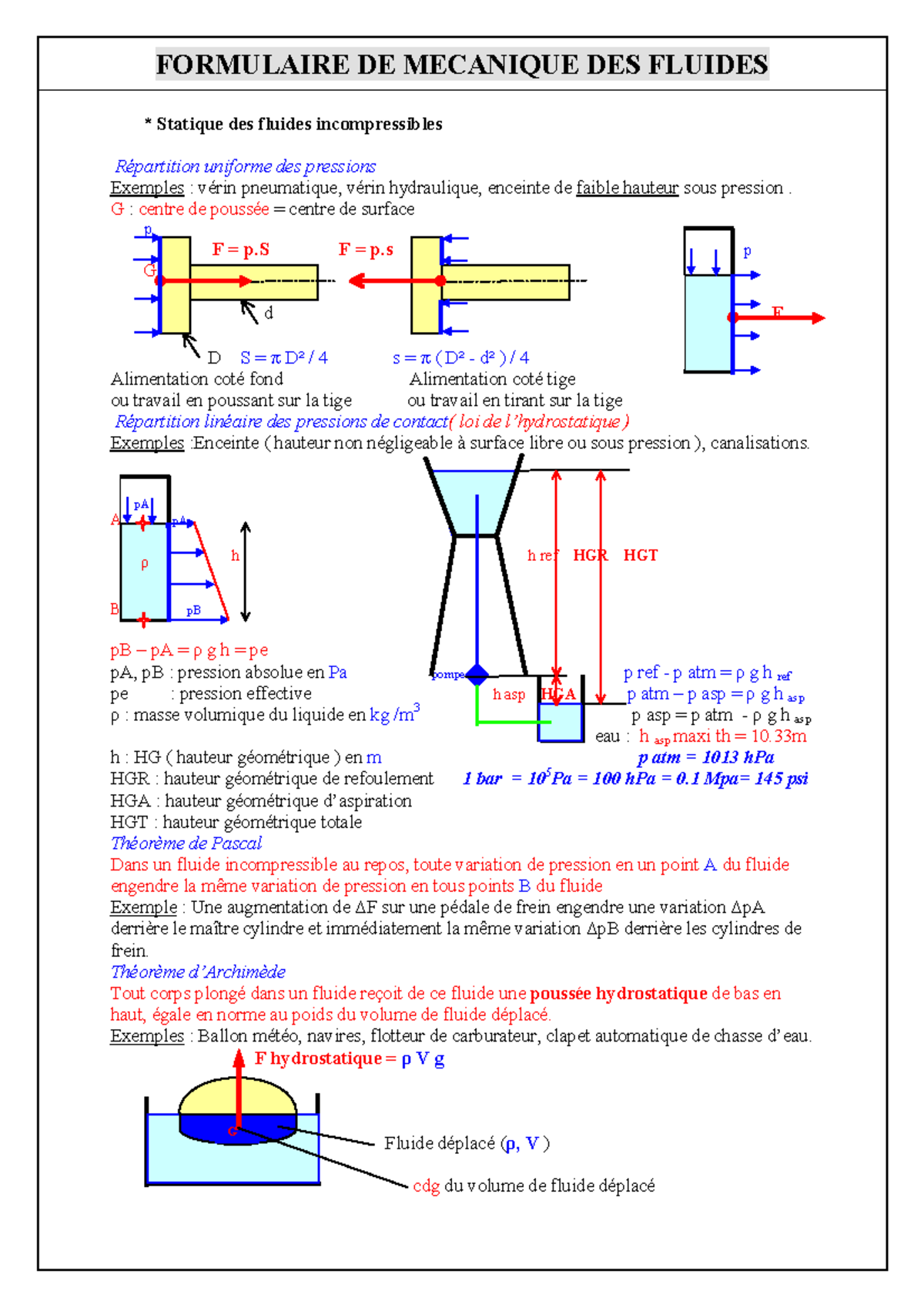 Mécanique des Fluides - Formulaire essentiel en Statique des fluides ...