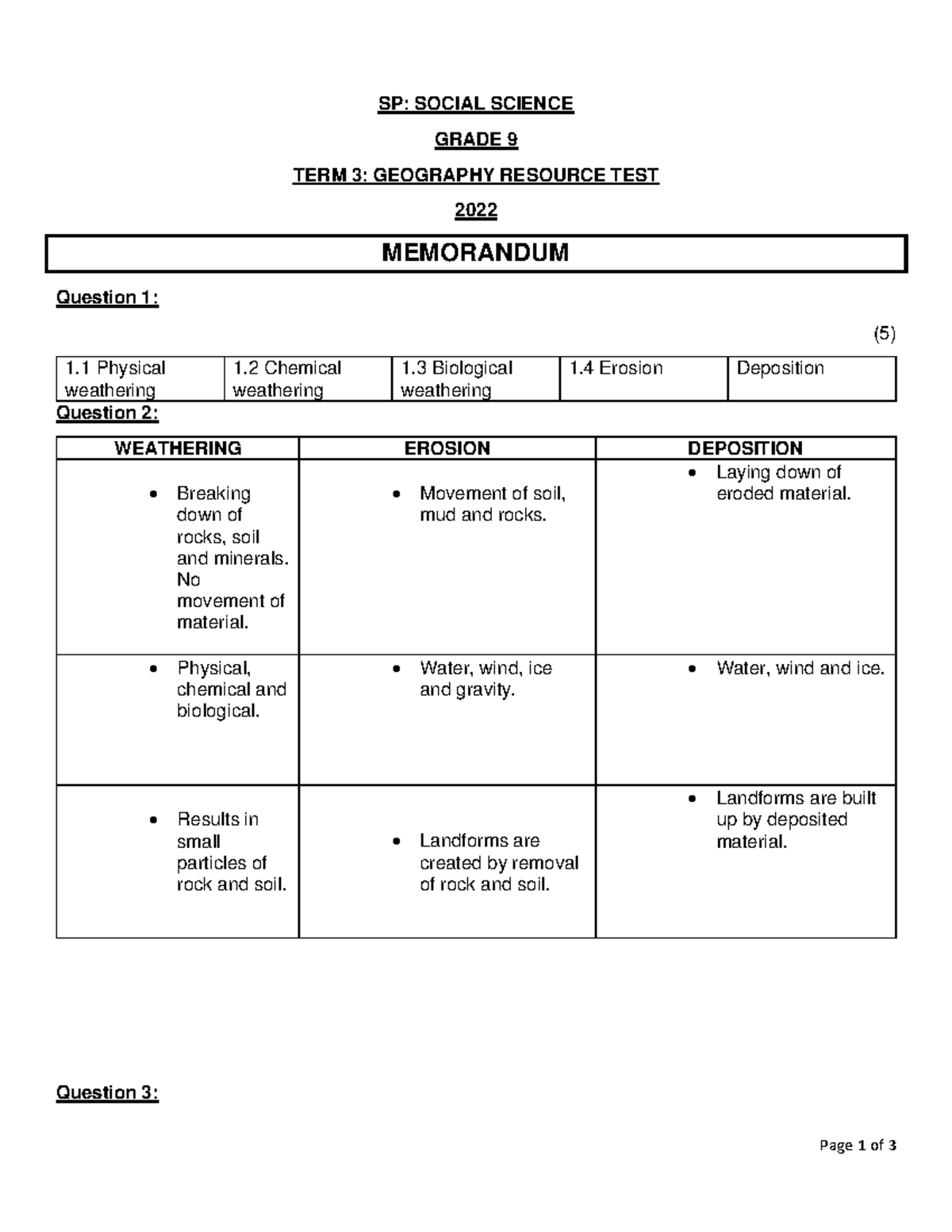 Gr9 T3 Geog Resource Test Memo - Page 1 of 3 SP: SOCIAL SCIENCE GRADE 9 ...