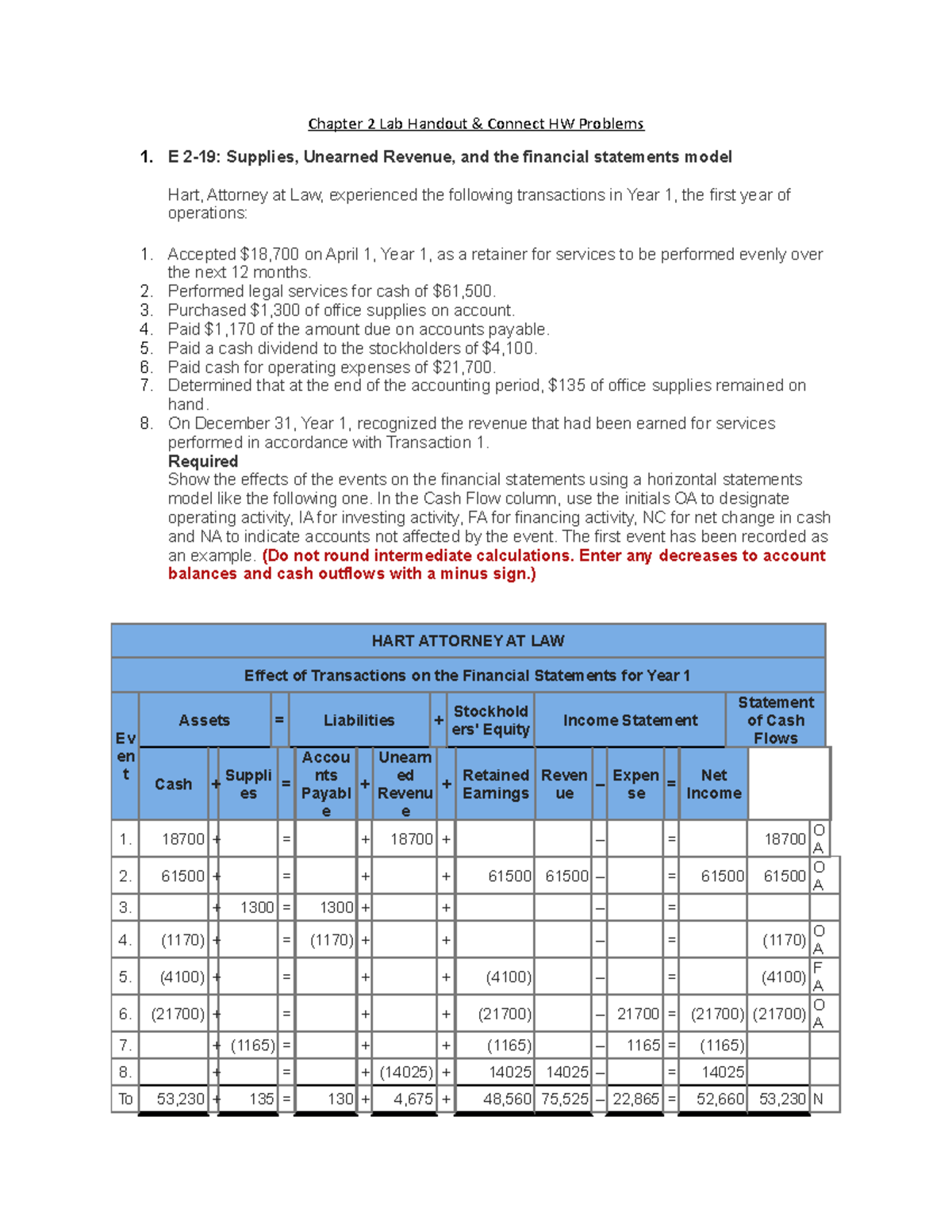 Chapter 2 Connect HW Problems Worksheet for Accounting Principles - Studocu