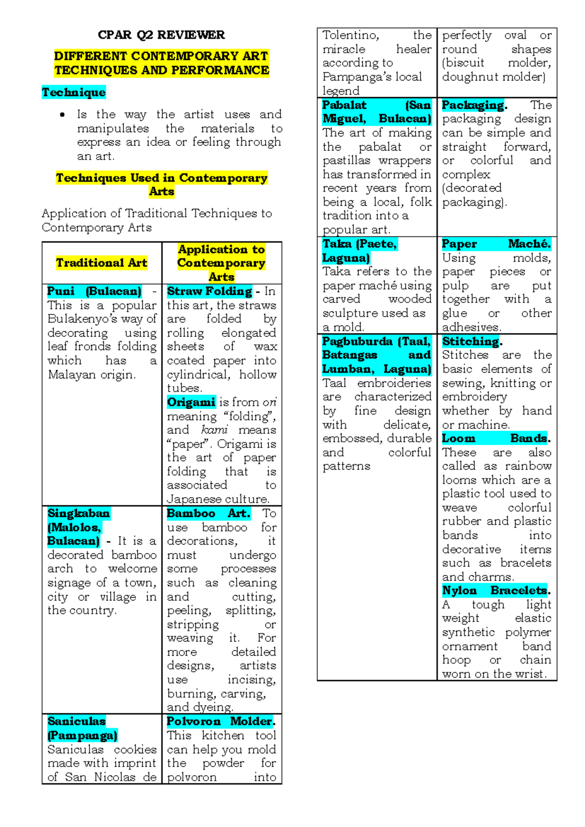 CPAR Q2 Reviewer on Contemporary Art Techniques and Practices - Studocu