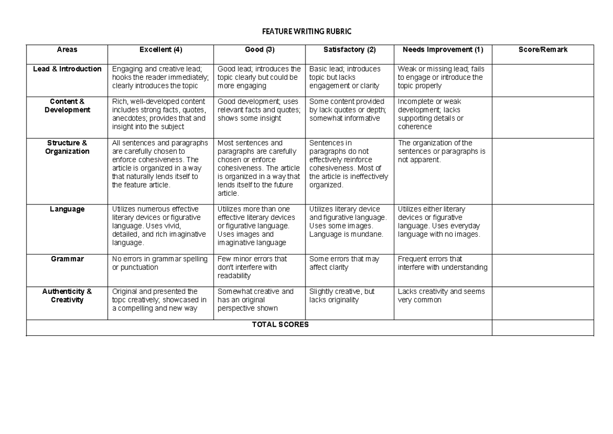 Feature Writing Rubric: Assessment Criteria and Scoring Guide - Studocu