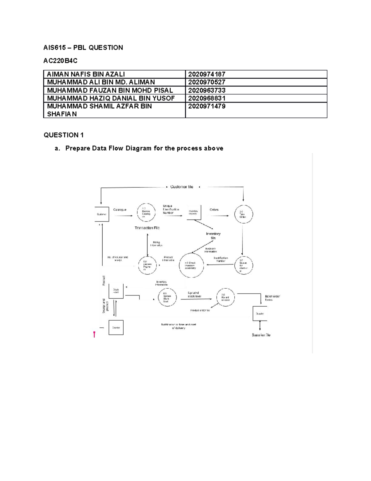 Assignment Artcle Review - AIS615 – PBL QUESTION AC220B4C AIMAN NAFIS ...