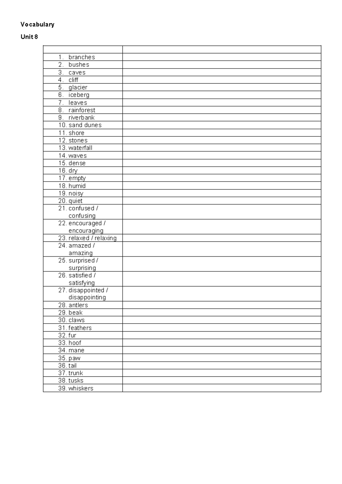 Open World B1 - Vocabulary List for Chapters 8 & 9 - Studeersnel