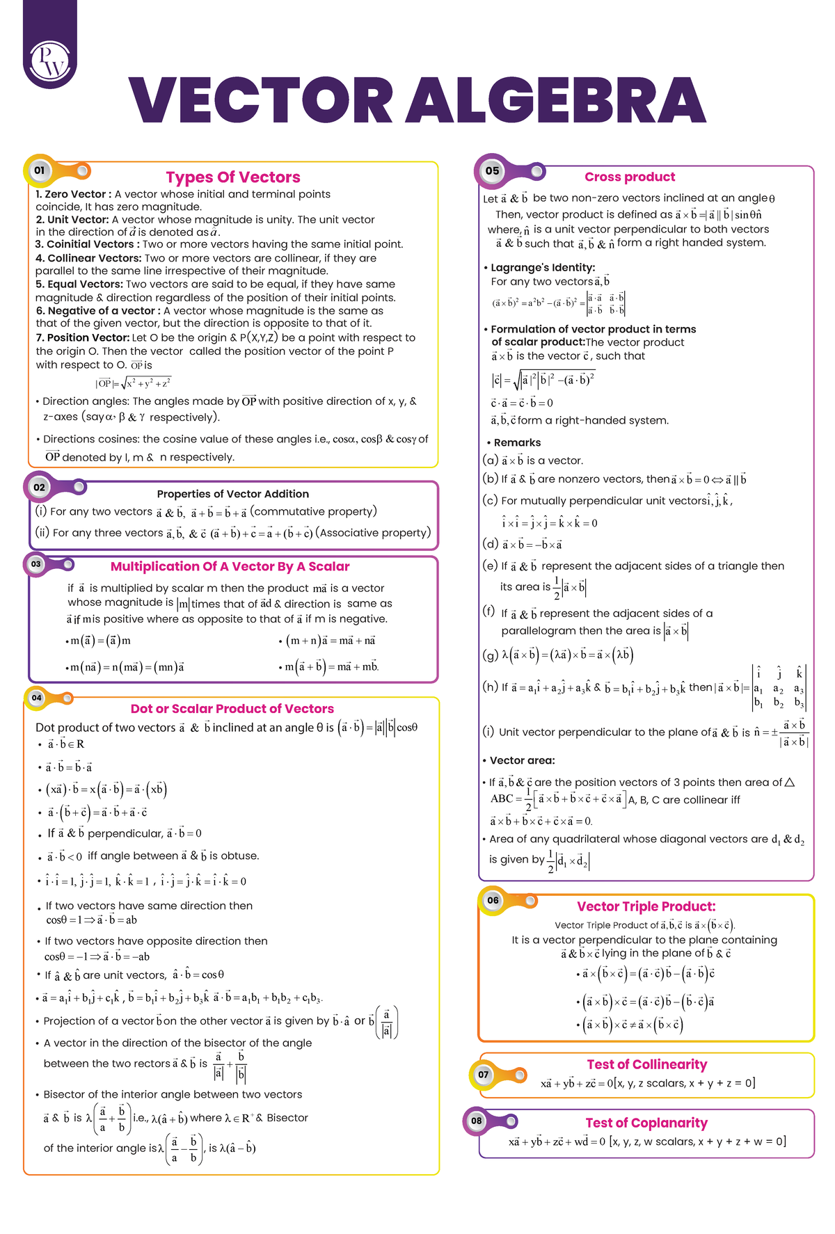 Vector Algebra: Types of Vectors and Their Properties - Studocu