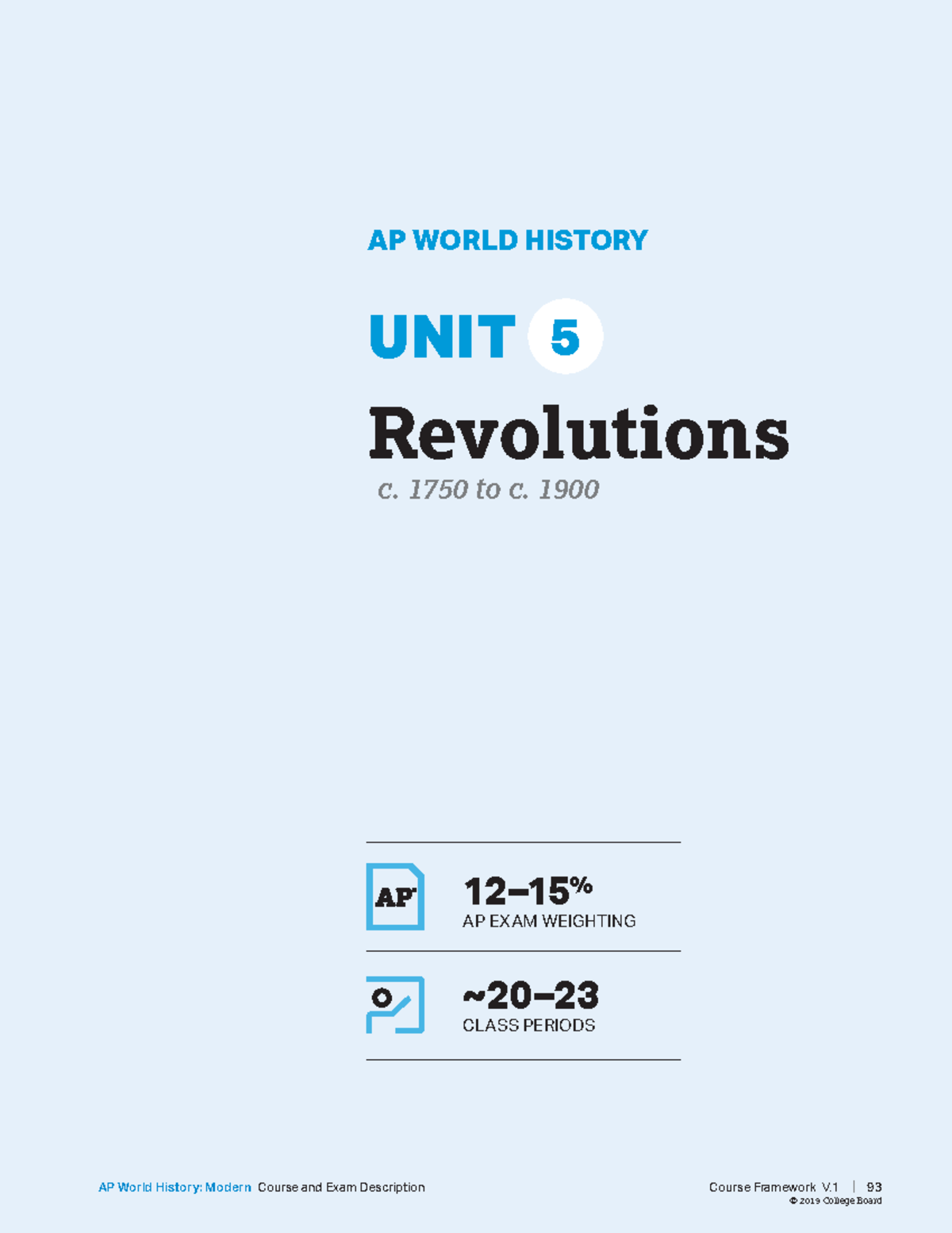 AP World History: Revolutions (c. 1750 - c. 1900) Unit Overview - AP ...