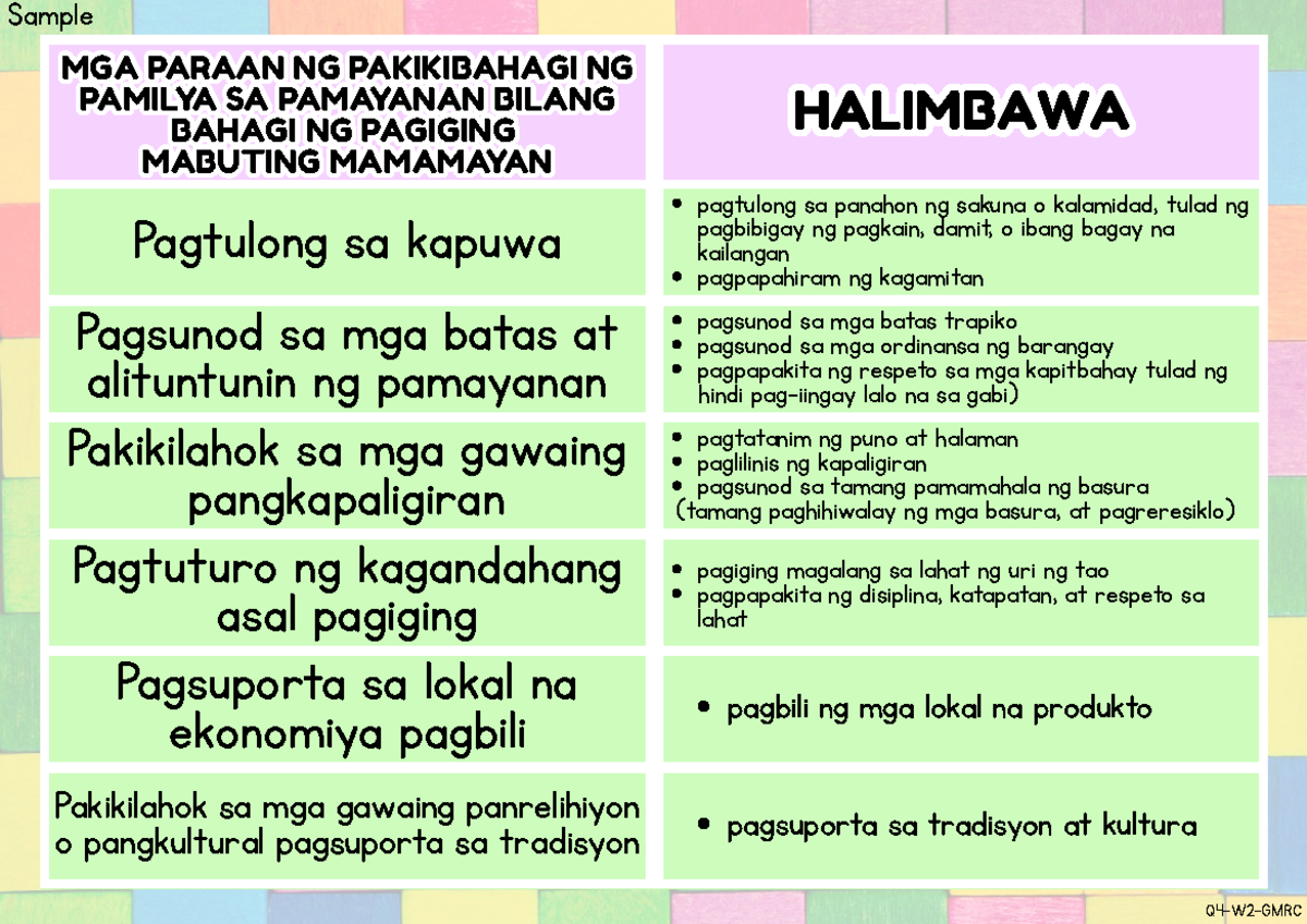 MGA PARAAN NG PAKIKIBAHAGI NG PAMILYA SA PAMAYANAN: Q4-WEEK 2 - Studocu