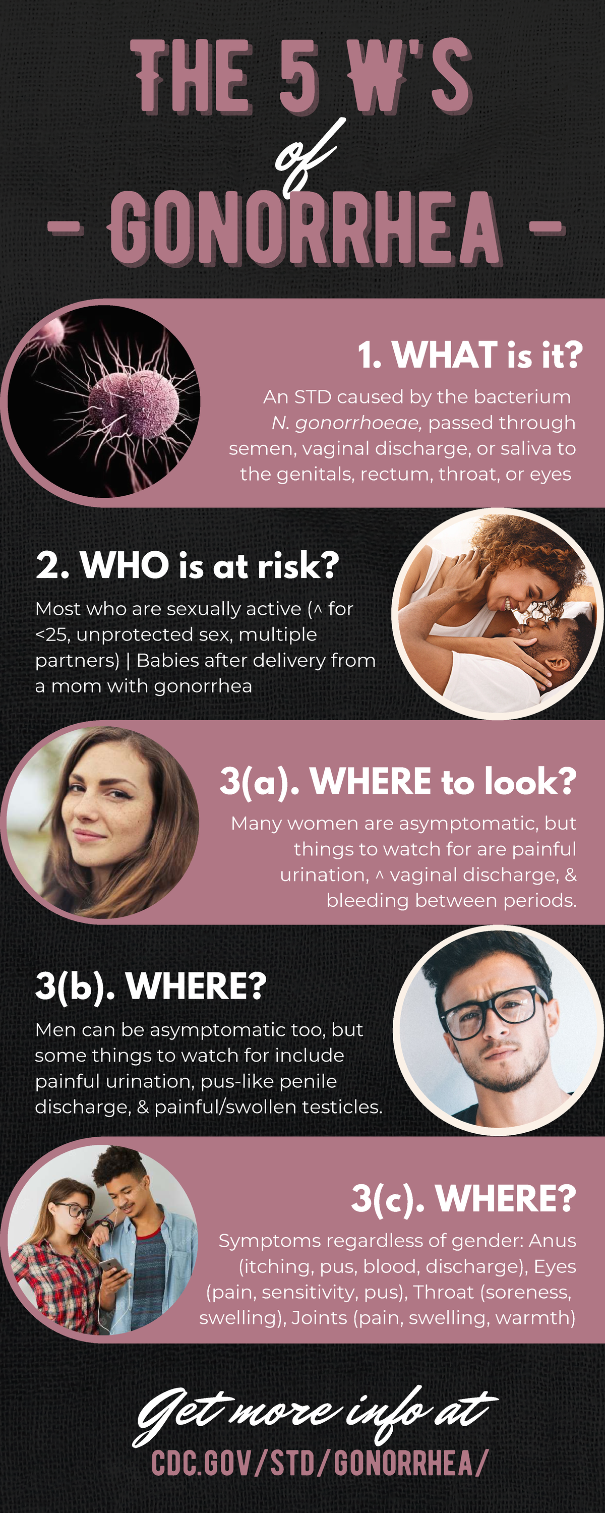 Gonorrhea Infographic - The 5 W'sThe 5 W's cdc/std/gonorrhea/ 1. WHAT ...