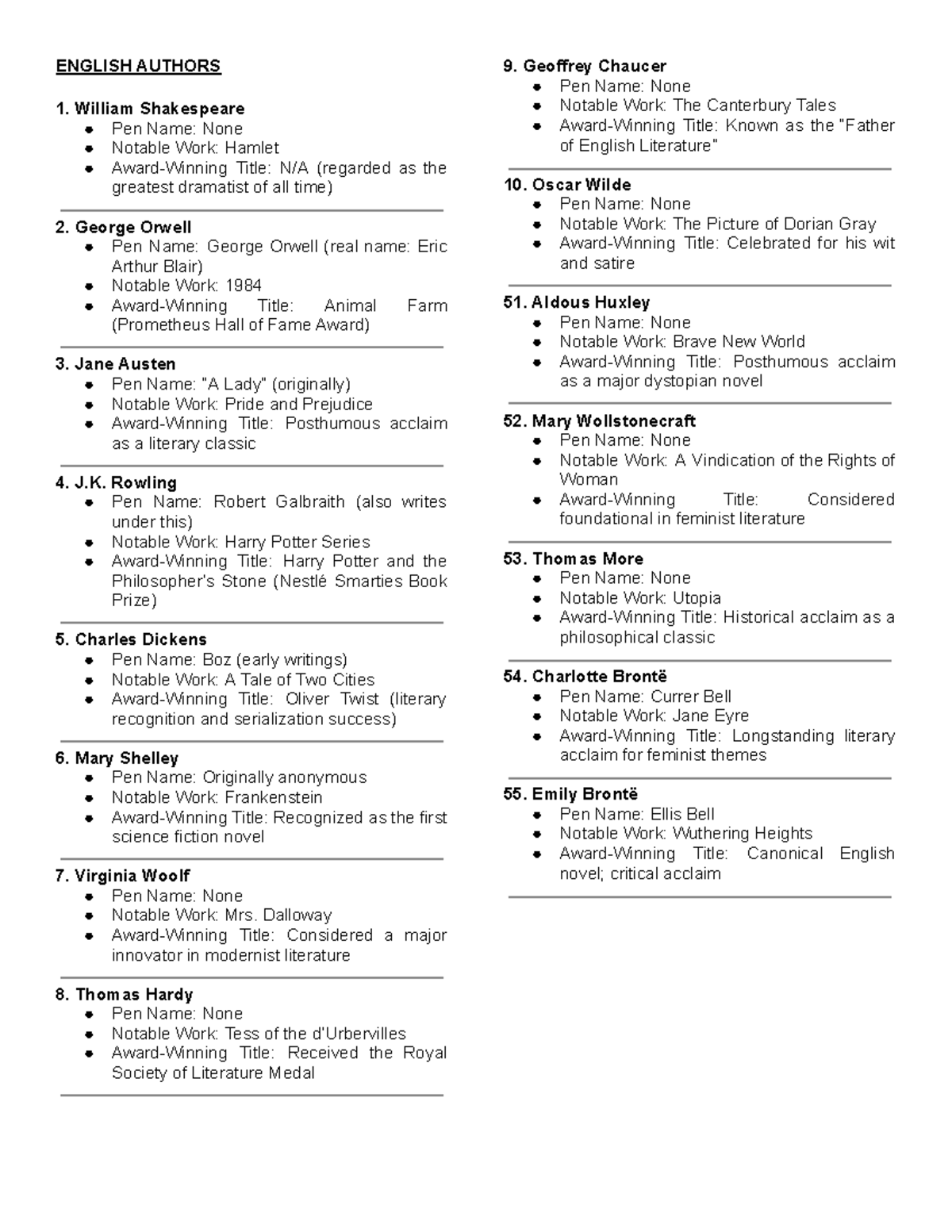 Literature Review: Notable Authors and Their Works - Studocu