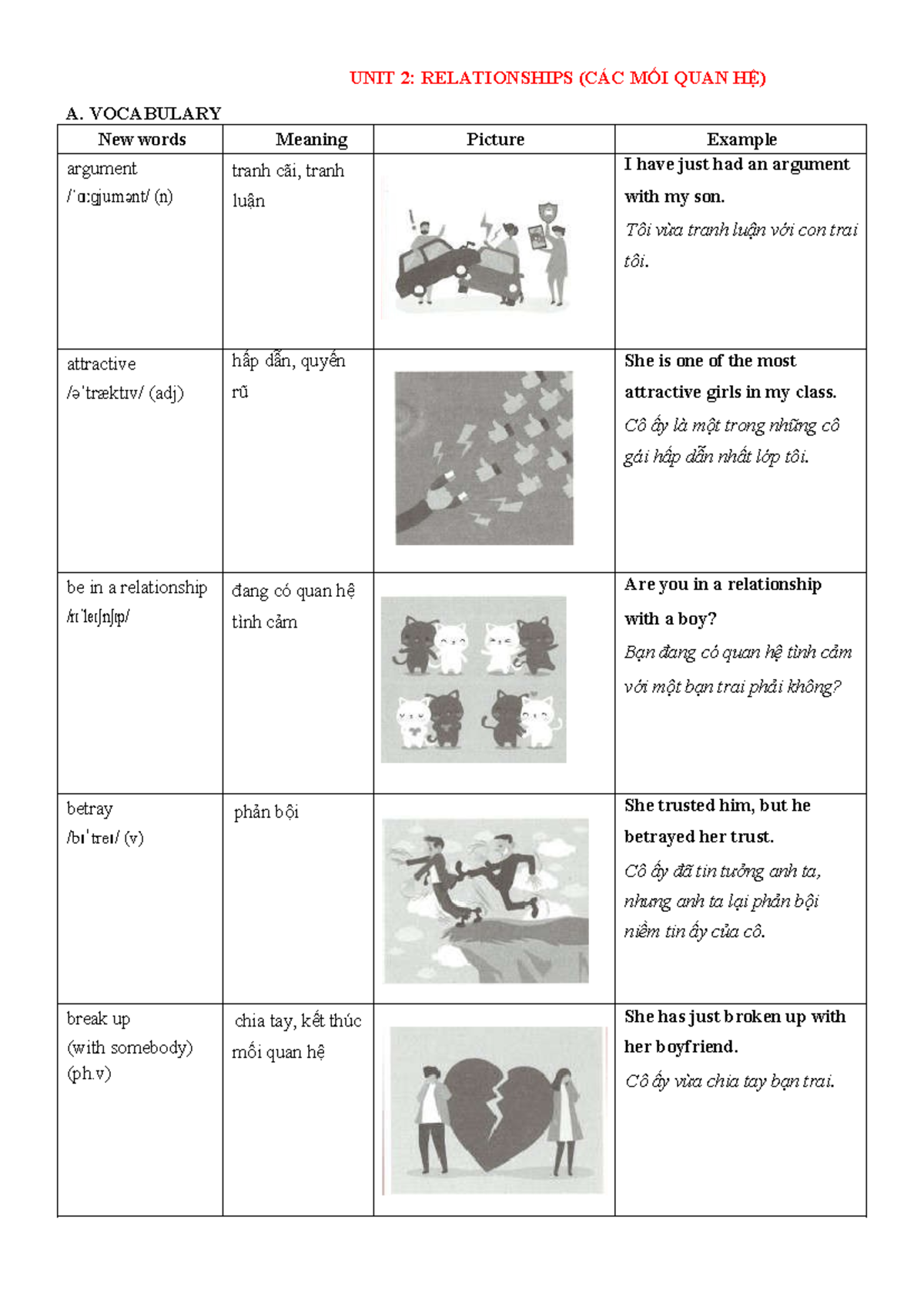 UNIT 2: RELATIONSHIPS - VOCABULARY & GRAMMAR NOTES (2022) - Studocu