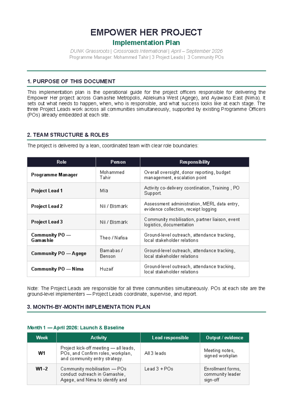 EMPOWER HER PROJECT Implementation Plan DUNK Grassroots 2026 - Studocu