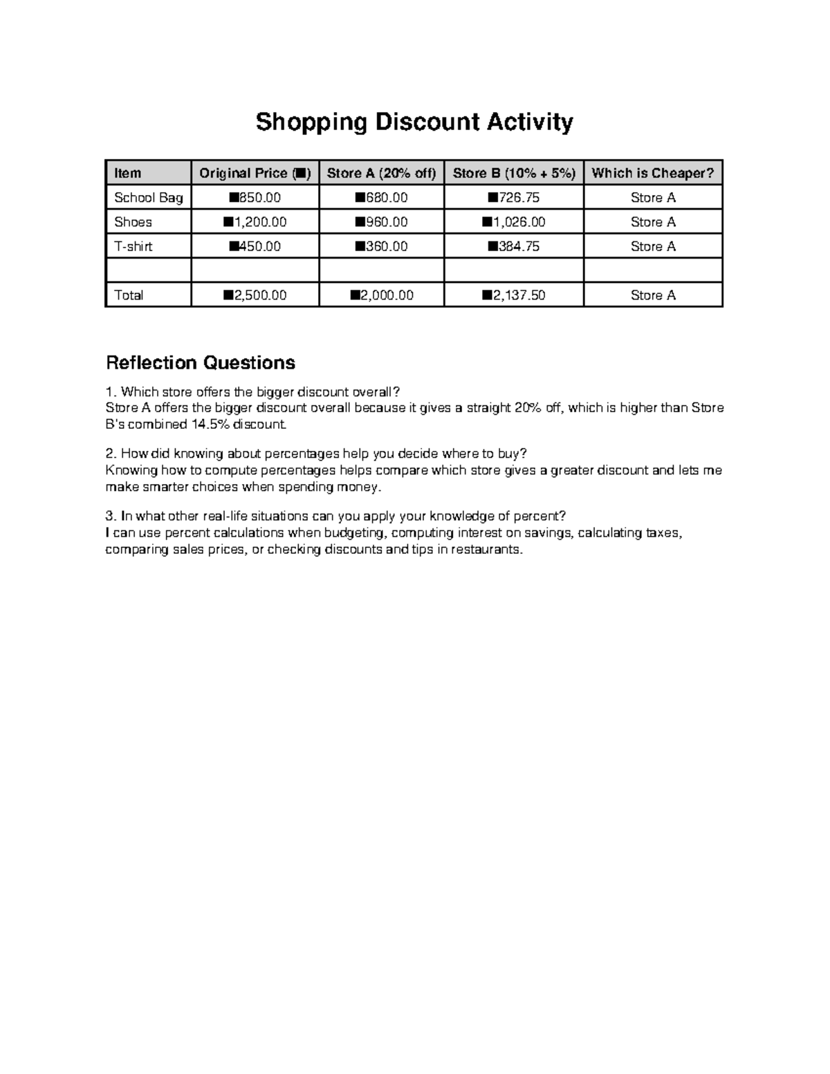Shopping Discount Activity: Comparing Store A & B Prices - Studocu