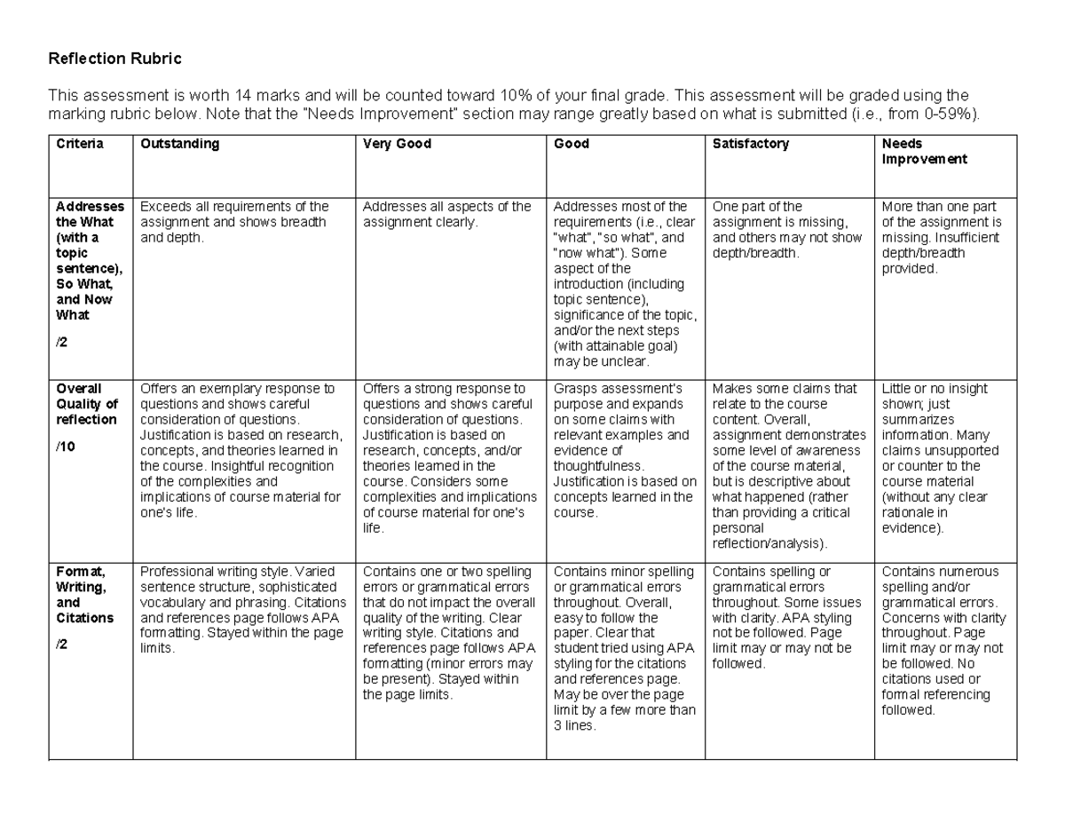 Reflection Rubric Assessment Guide May 2024 - Studocu
