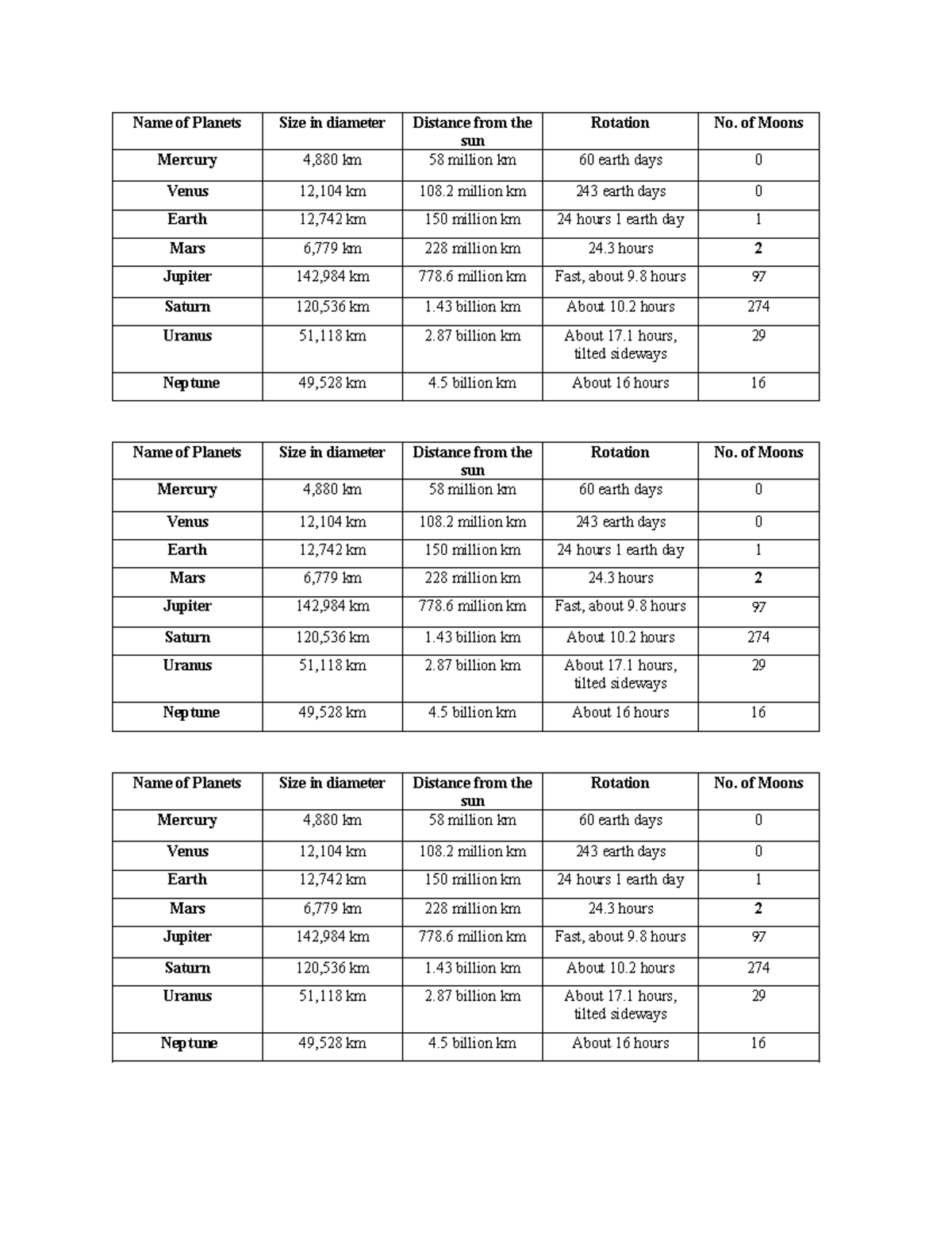 Planets Overview: Size, Rotation, and Moons - Lecture Notes - Studocu