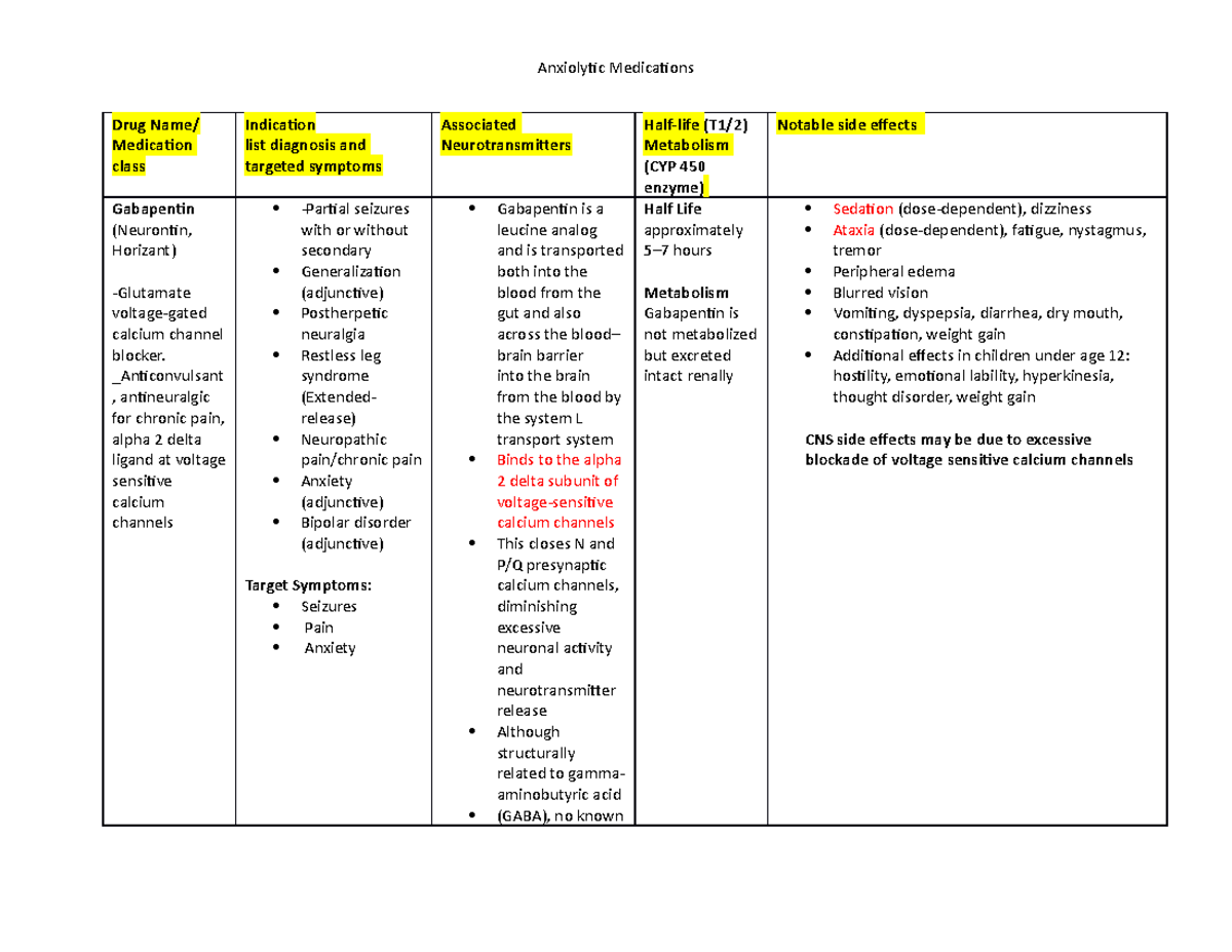 NR546 Anxiolytic Classification Table - Week 4 Analysis - Studocu