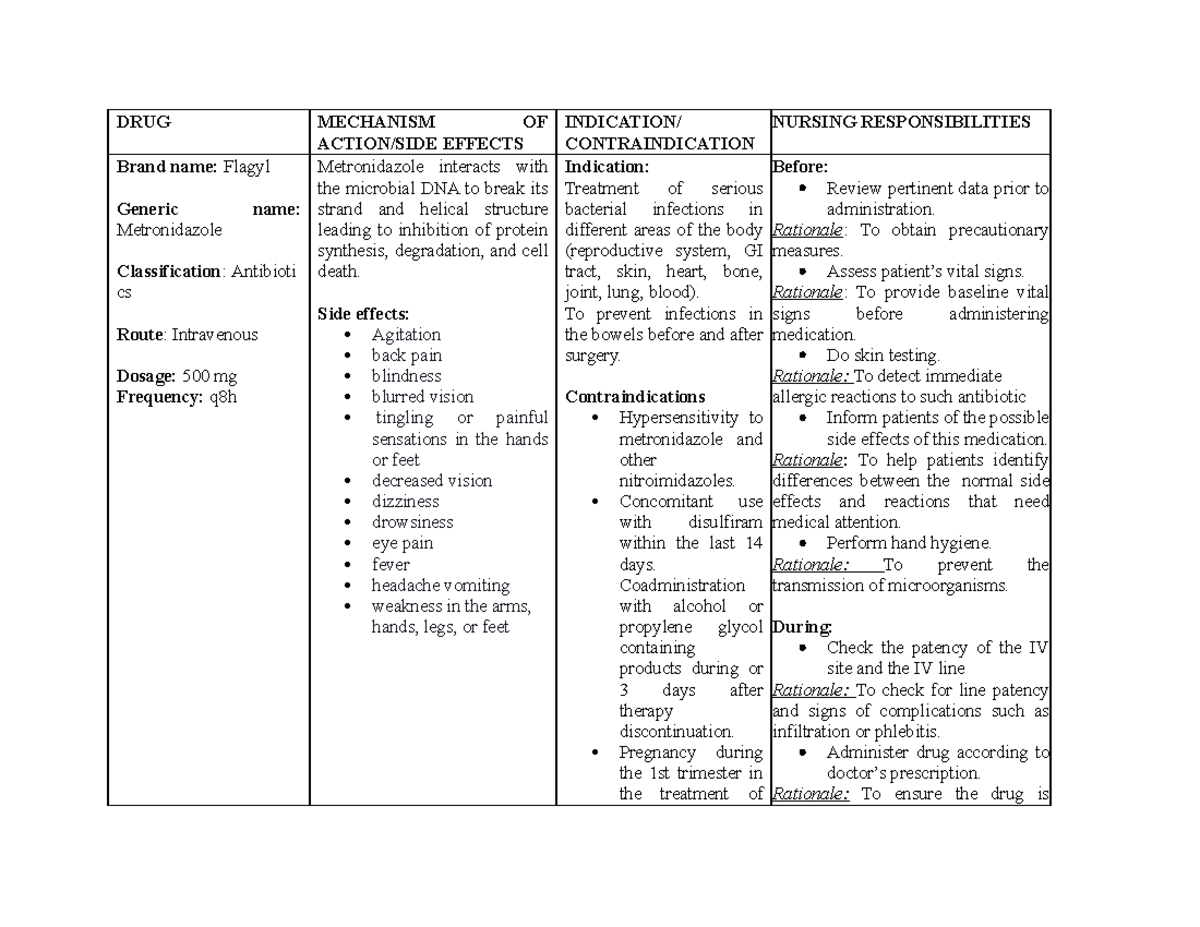 Metronidazole Study Guide: Mechanism, Effects, & Nursing Care - Studocu