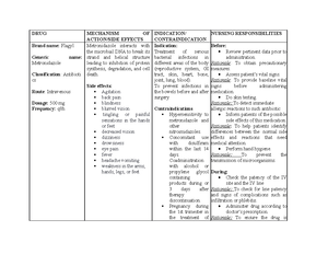 Drug Study - Potassium Chloride - Name of Drug Drawing Classification ...