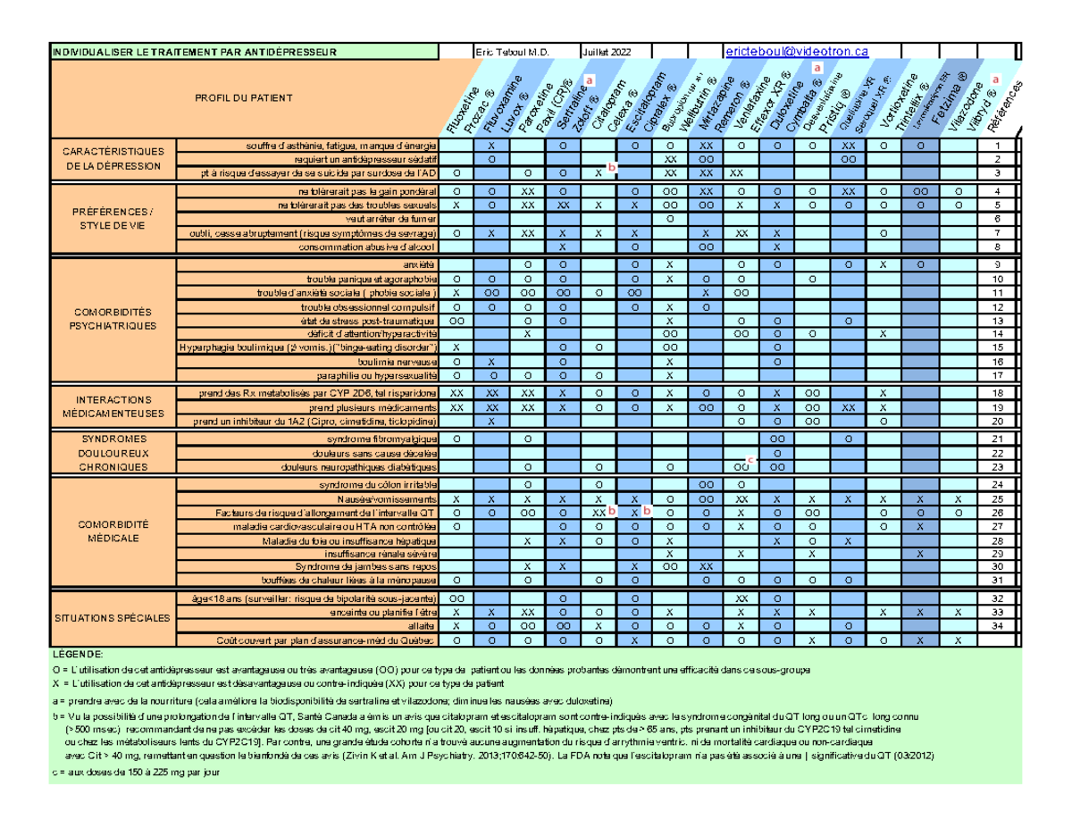 Tableau des Antidépresseurs - Juillet 2022 - Traitement Individualisé ...