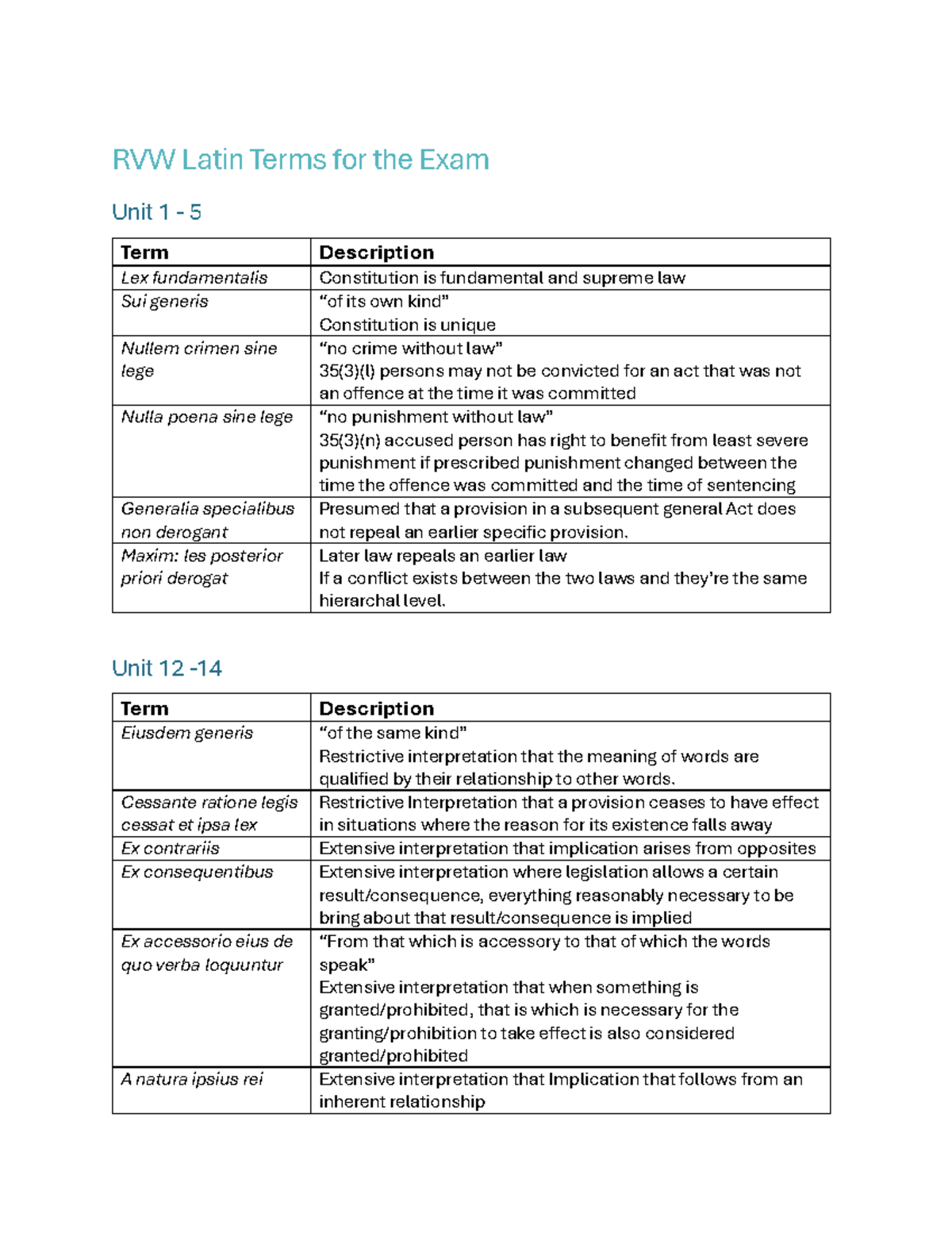 RVW Latin Terms for Exam Unit 1 & 12 Descriptions - Studocu