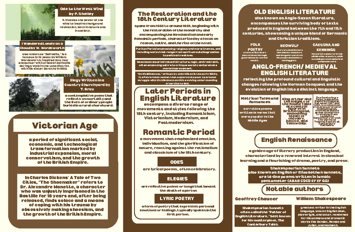 Old English Literature Overview: Key Themes and Works - Studocu