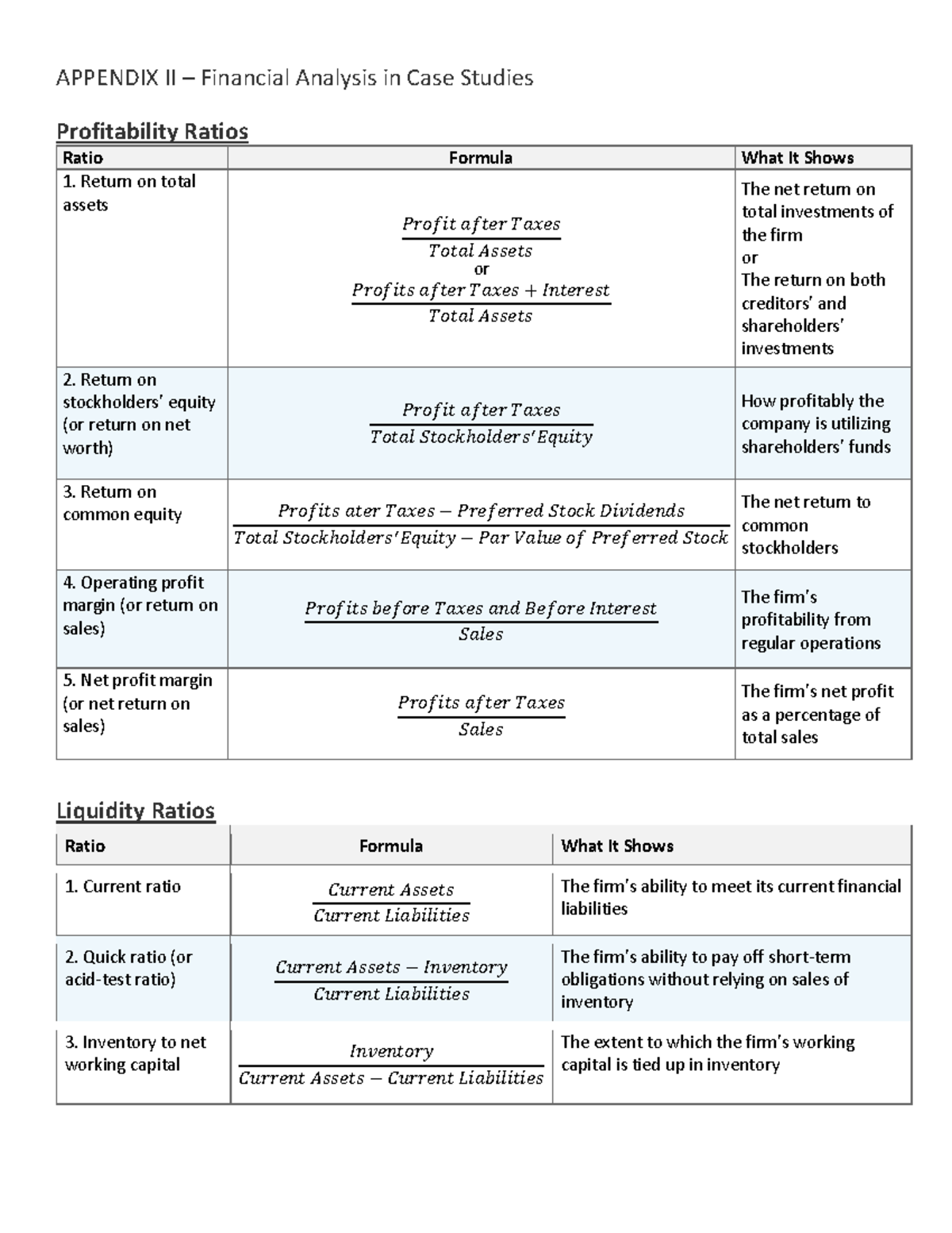 Appendix 2 - Financial Analysis in Case Studies - APPENDIX II ...