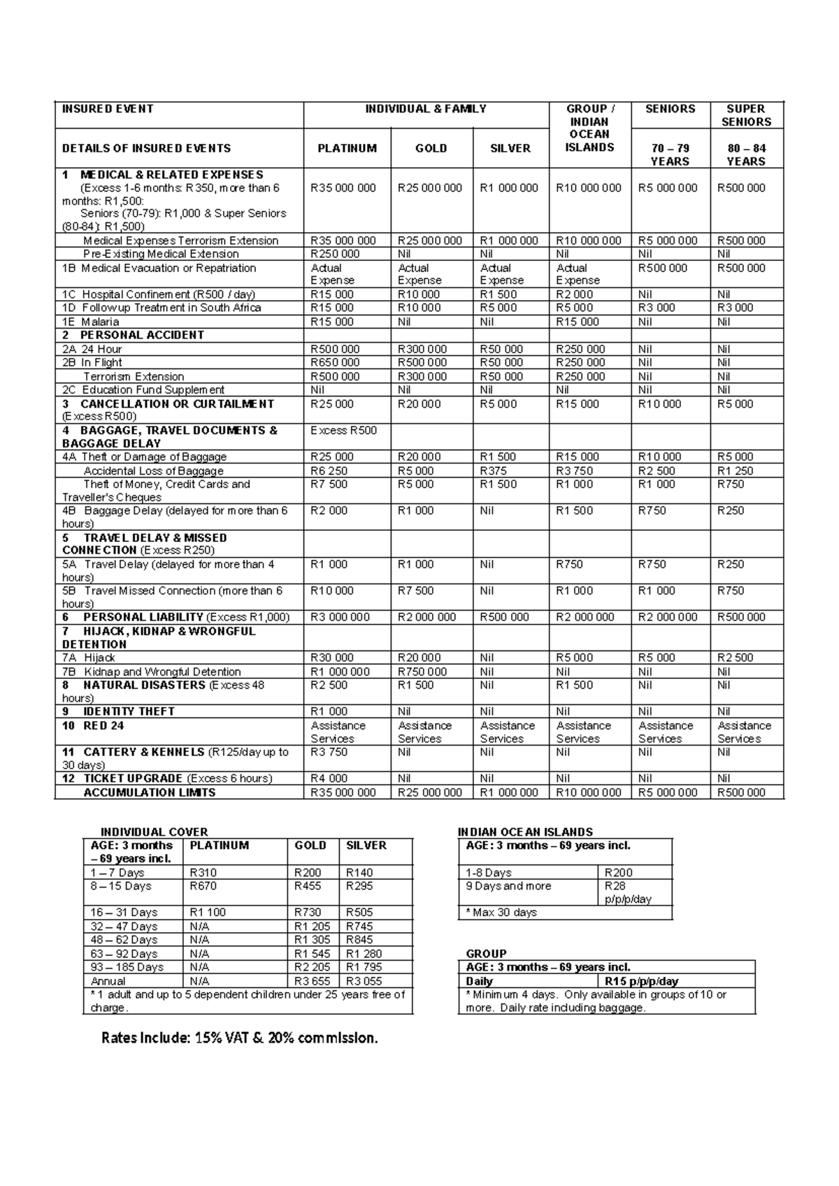 Insurance Chart: Details of Insured Events and Medical Expenses - Studocu