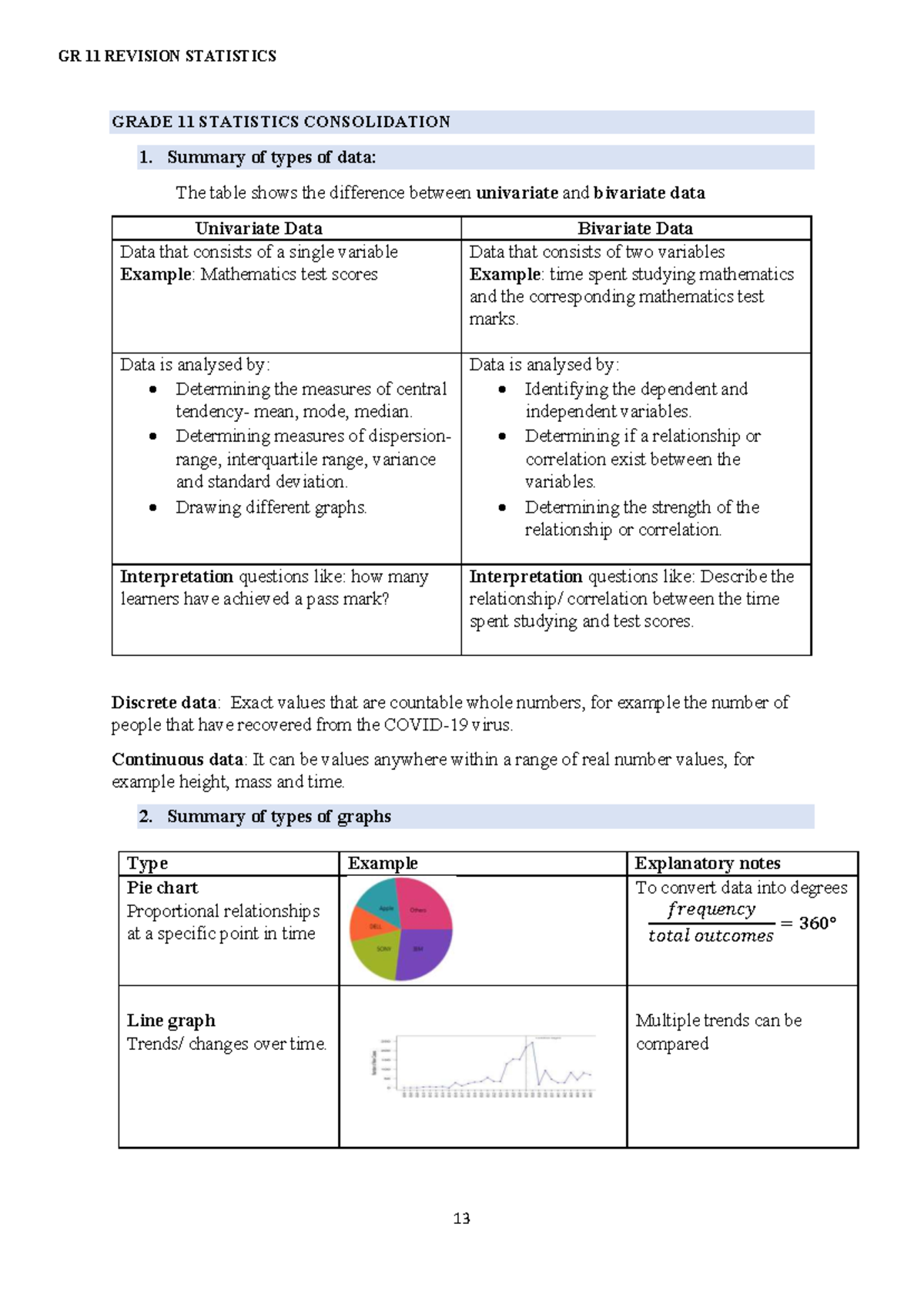 GR 11 STATISTICS REVISION NOTES: DATA TYPES & ANALYSIS - Studocu