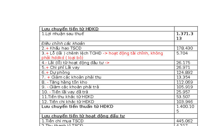Bài tập Bclctt - Phân tích Lưu chuyển tiền từ HĐKD - Studocu