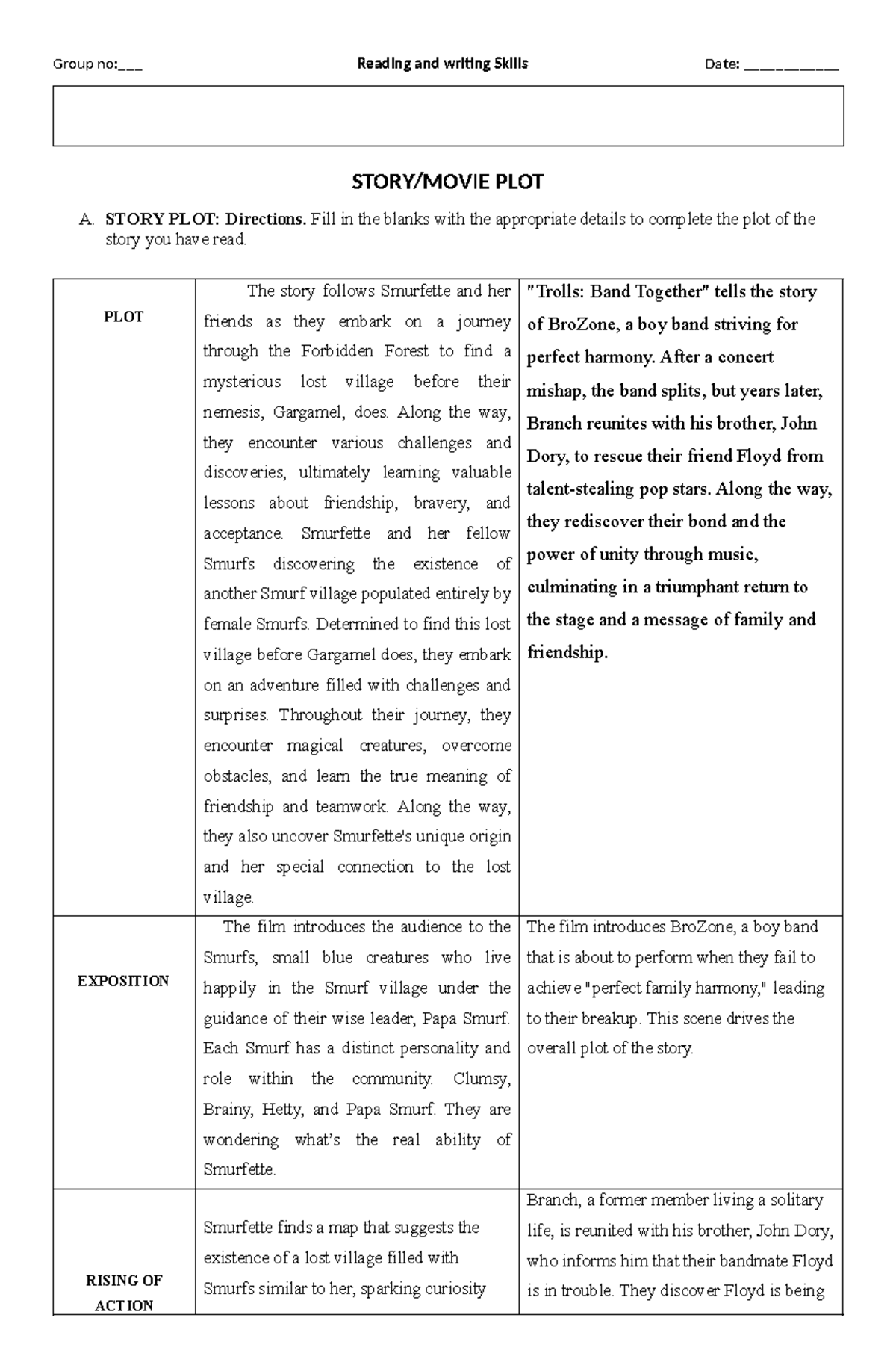 RWS-PT: Story and Movie Plot Analysis for Smurfs & Trolls - Studocu