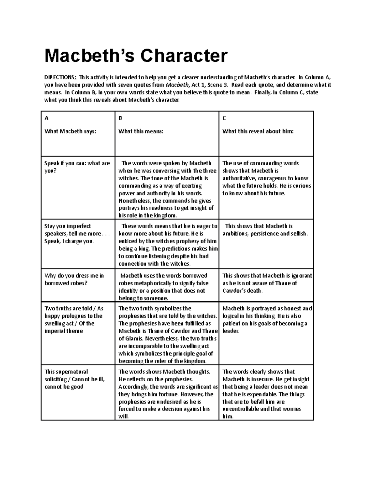 **Macbeth (ENG 101): Analyzing Character Transformation in Act 1, Scene ...