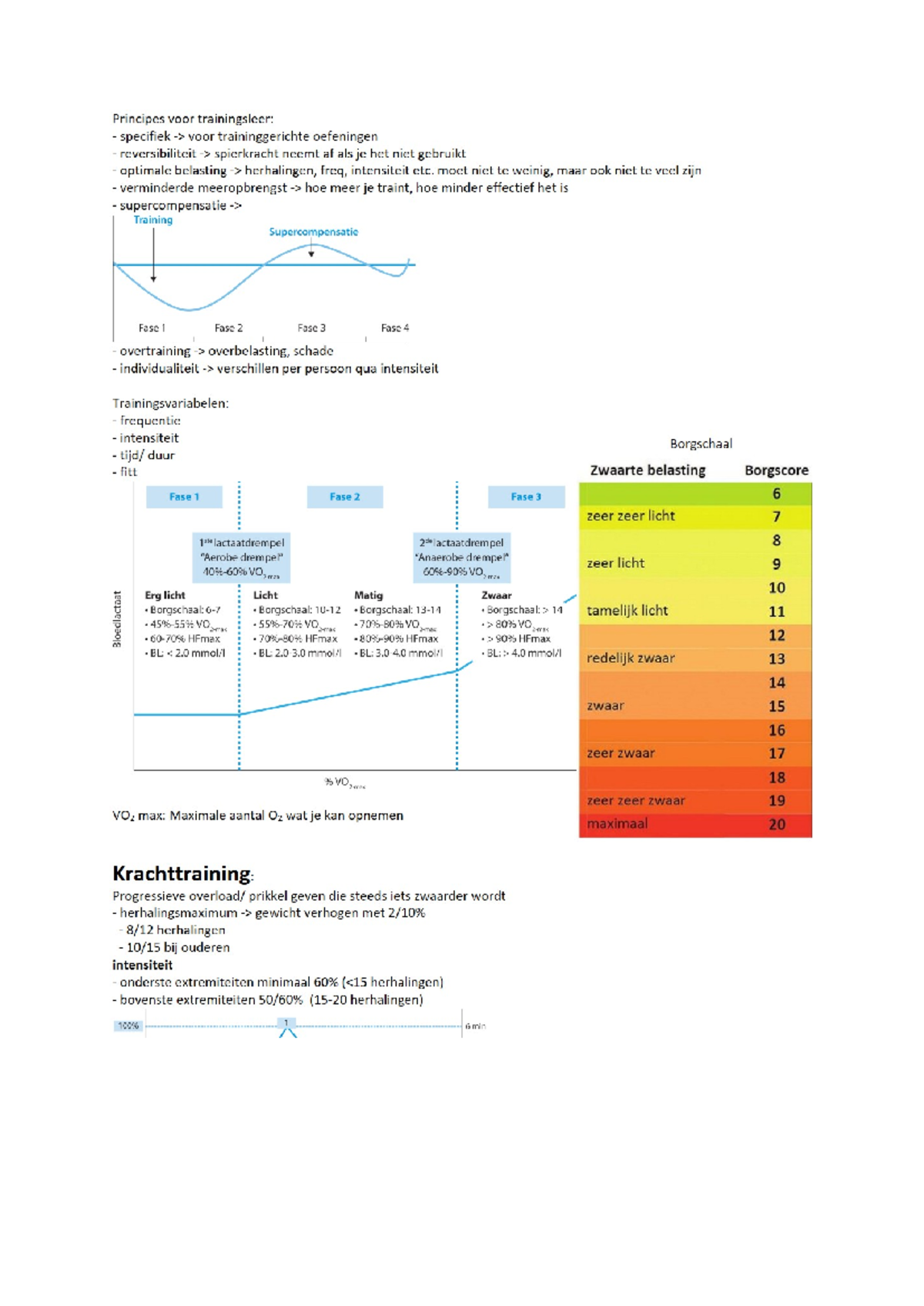 Principes voor Trainingsleer: Training, Supercompensatie en Borgschaal ...