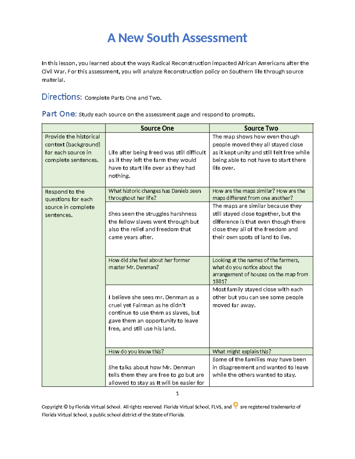 A New South Assessment: Analyzing Radical Reconstruction's Impact - Studocu
