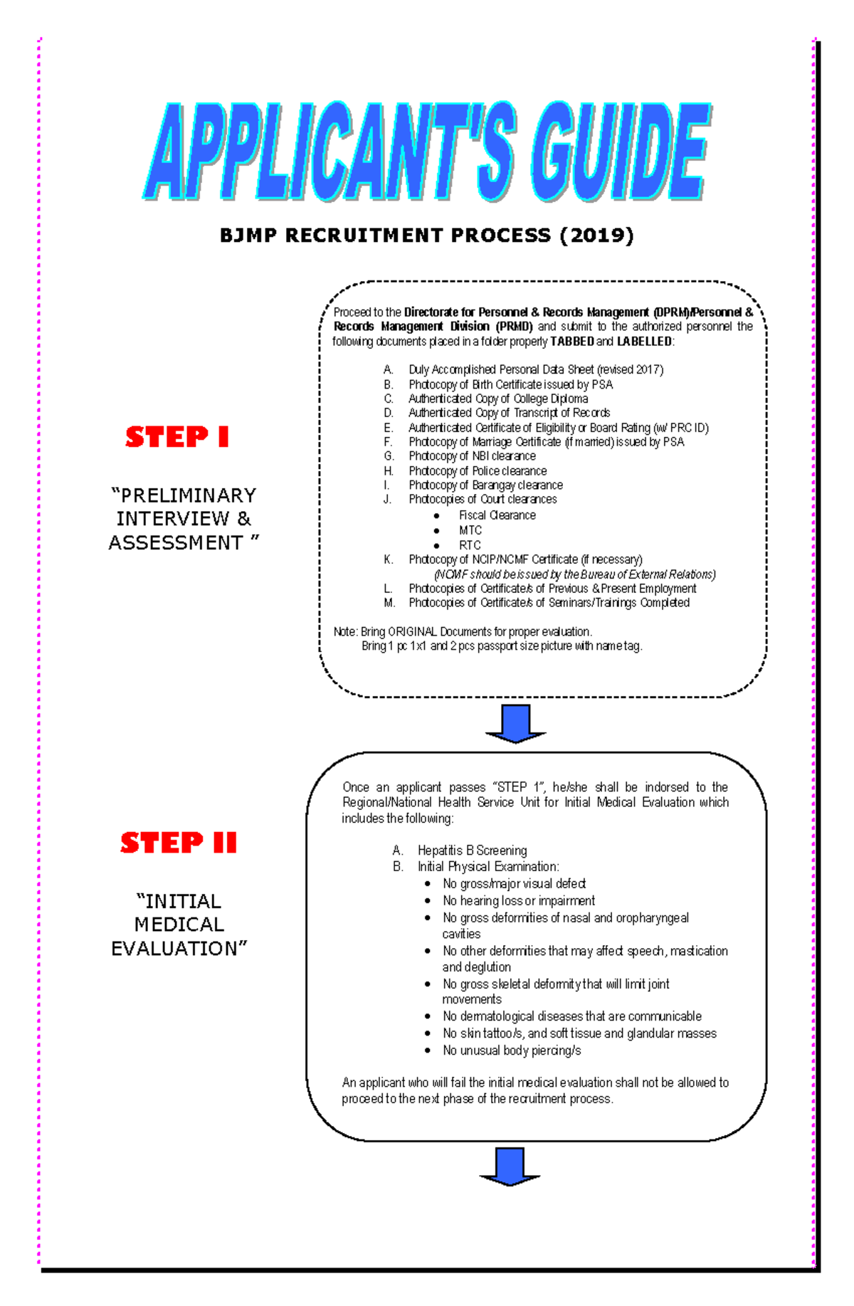 BJMP Recruitment Process Flowchart for Jail Officer 1 (2019) - Studocu