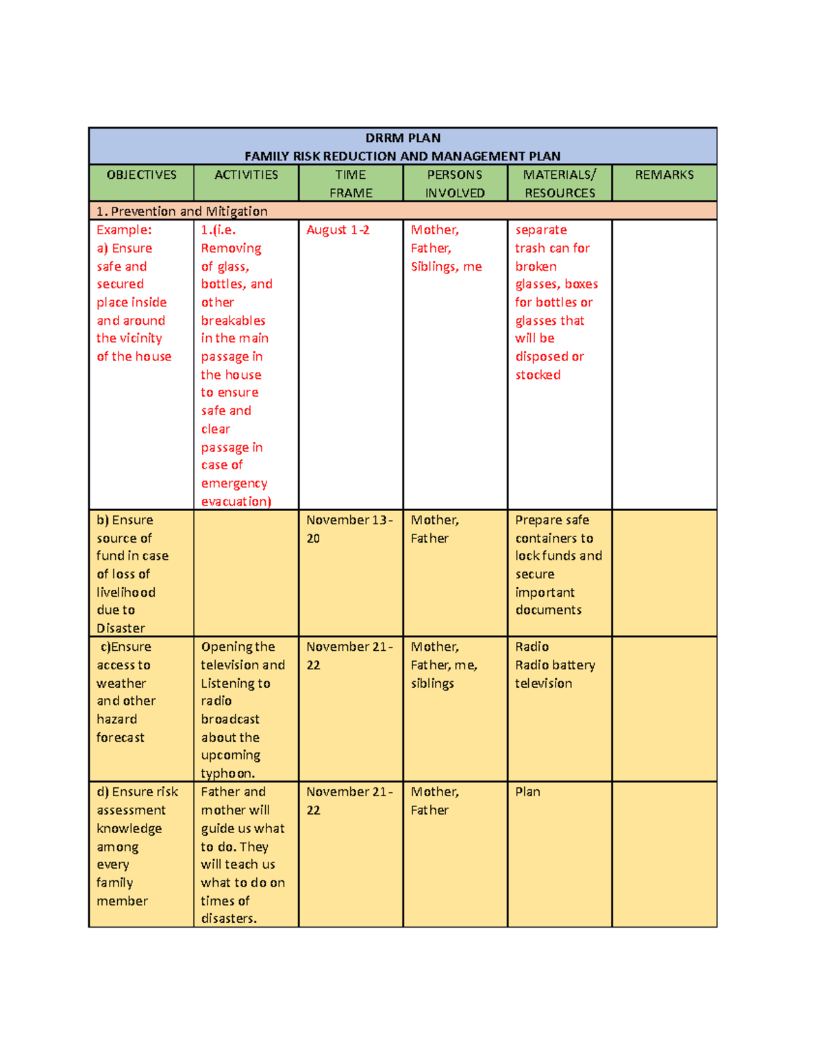 Family Risk Reduction & Management Plan - DRRM 2023 Overview - Studocu