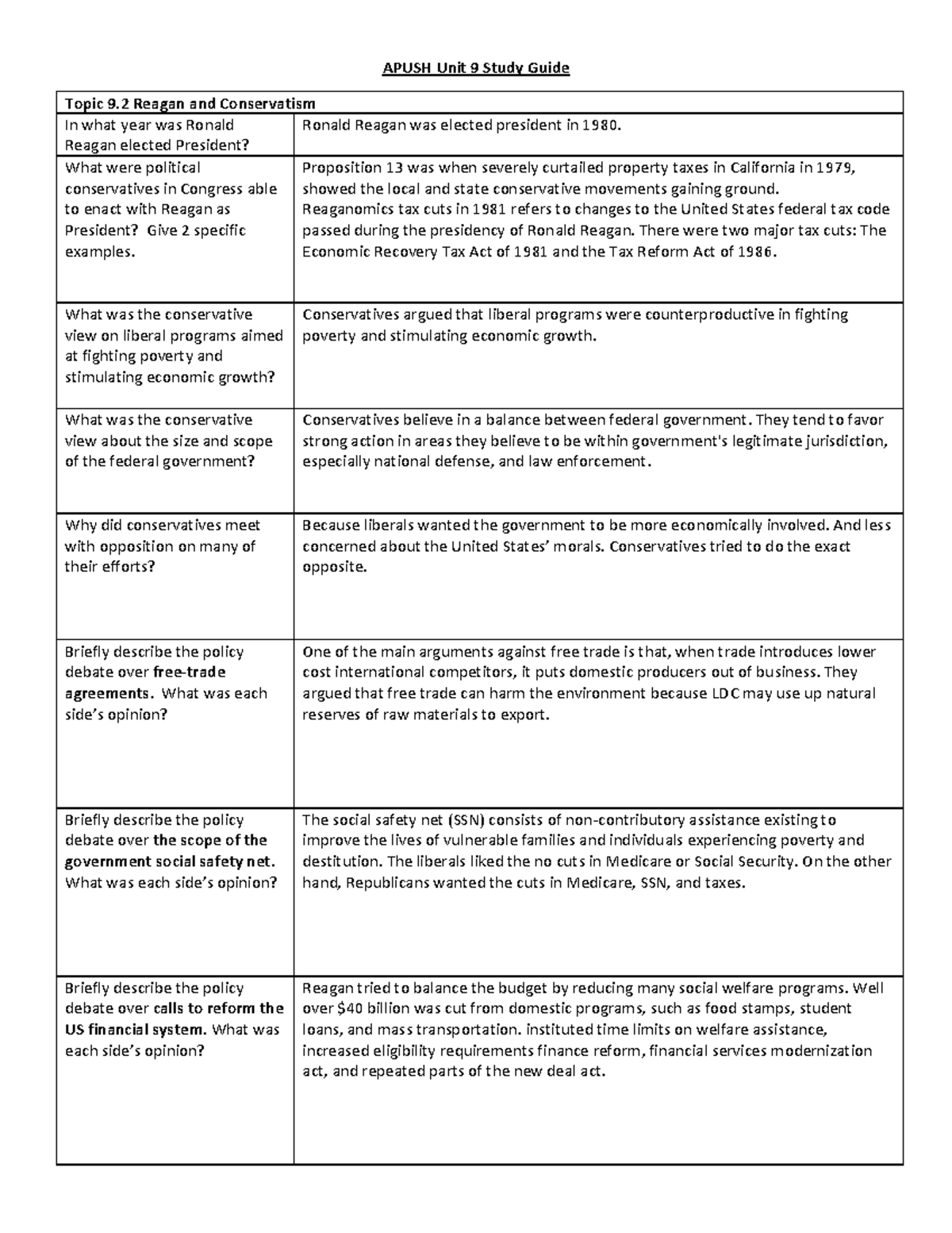 Apush Unit 9 Study Guide - APUSH Unit 9 Study Guide Topic 9 Reagan and ...