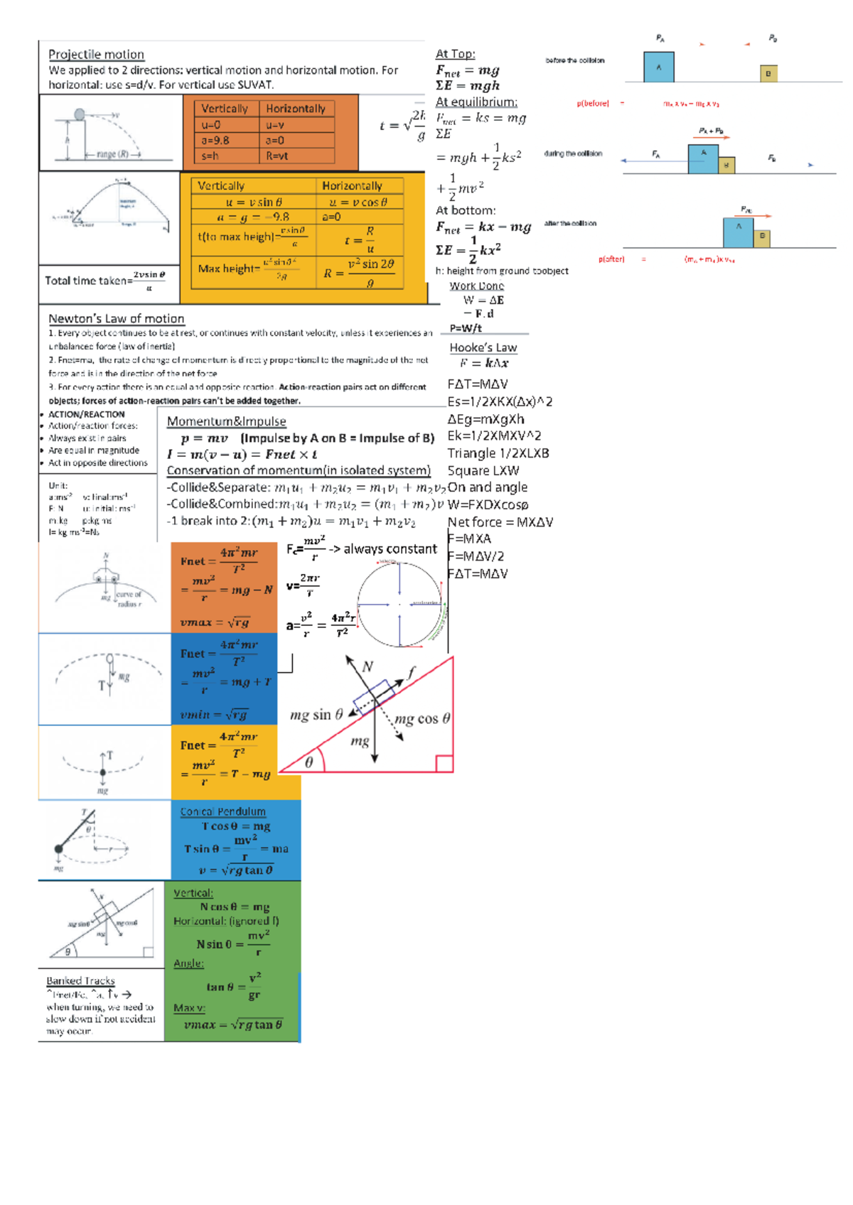 Projectile Motion Cheat Sheet (Physics 101) - Key Notes & Equations ...