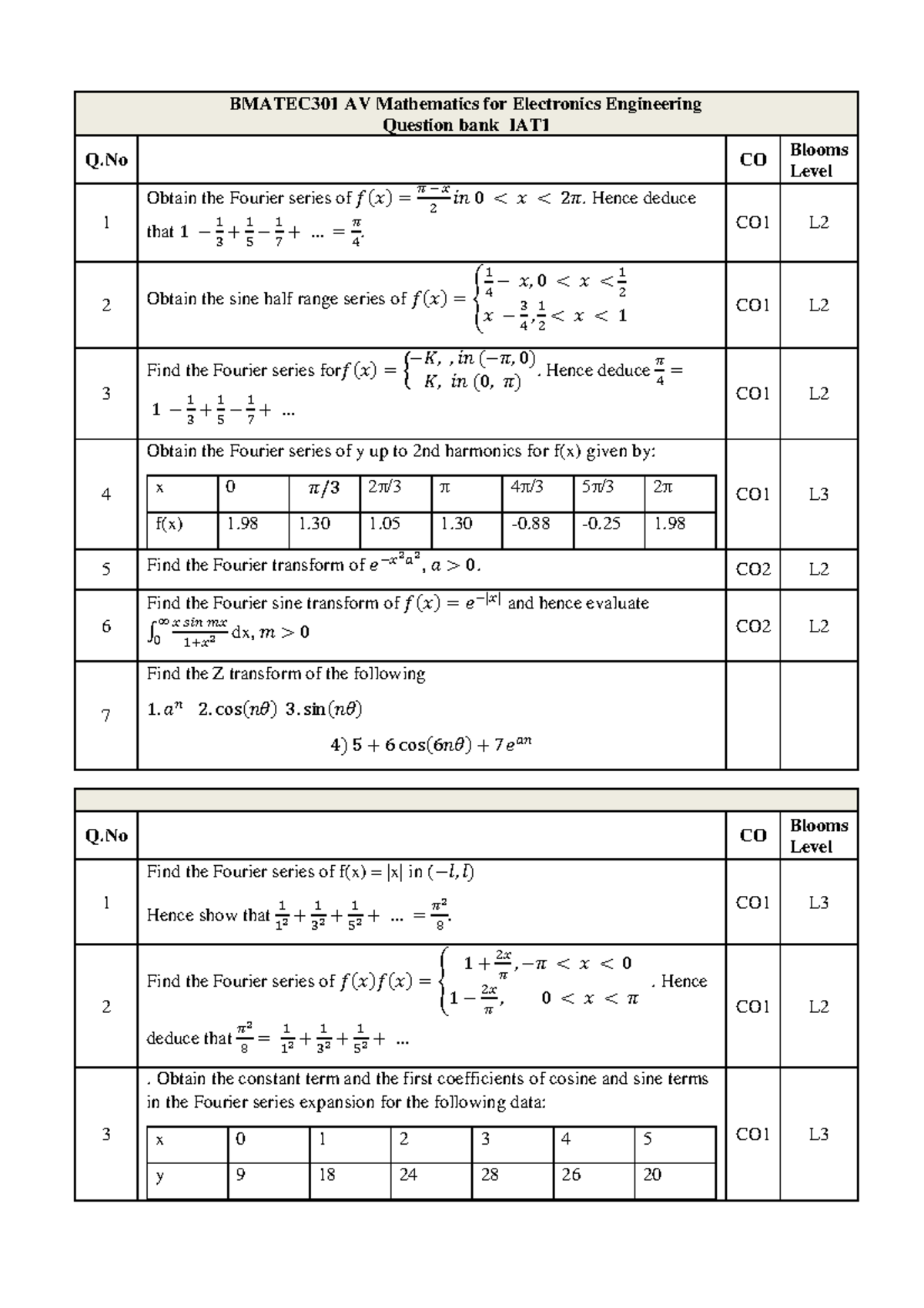 BMATEC301 AV Mathematics for Electronics Engineering IAT1 Question Bank ...