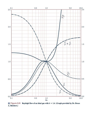 Example Problems Chapter 2a solved - Governing Equation(s) ; Example Problems Chapter 2. ME 310 ...