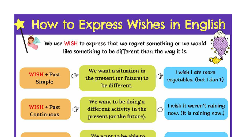 WISH I10 - Expressing Wishes in English: A Comprehensive Guide - Studocu