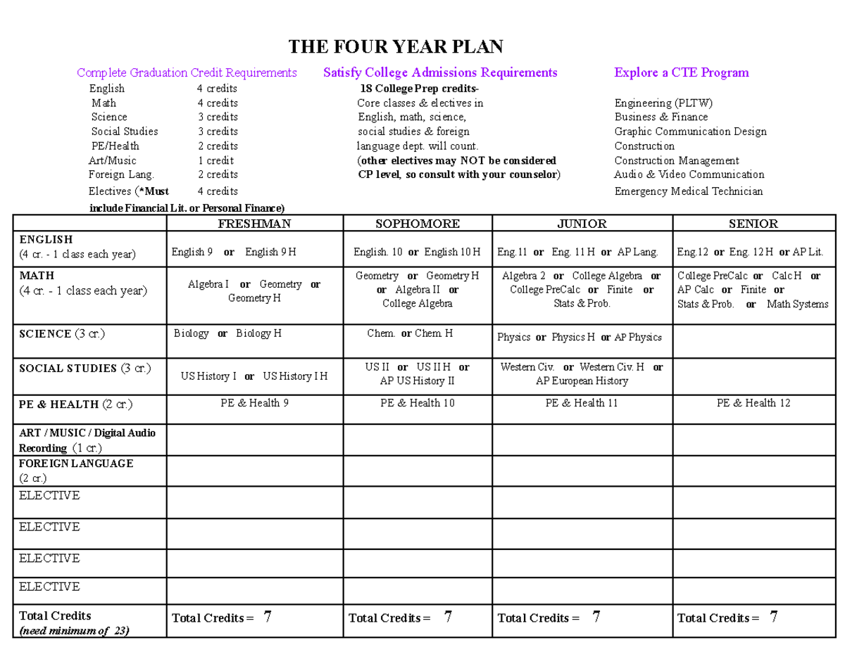 Four Year Plan: Course Selection Guide for Graduation Requirements ...