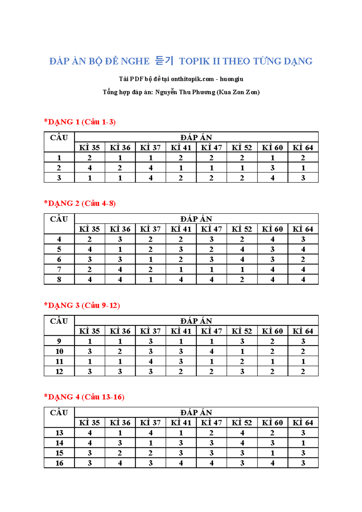 ĐÁP ÁN ĐỀ NGHE TOPIK II THEO DẠNG - Tải PDF tại onthitopik.com - Studocu