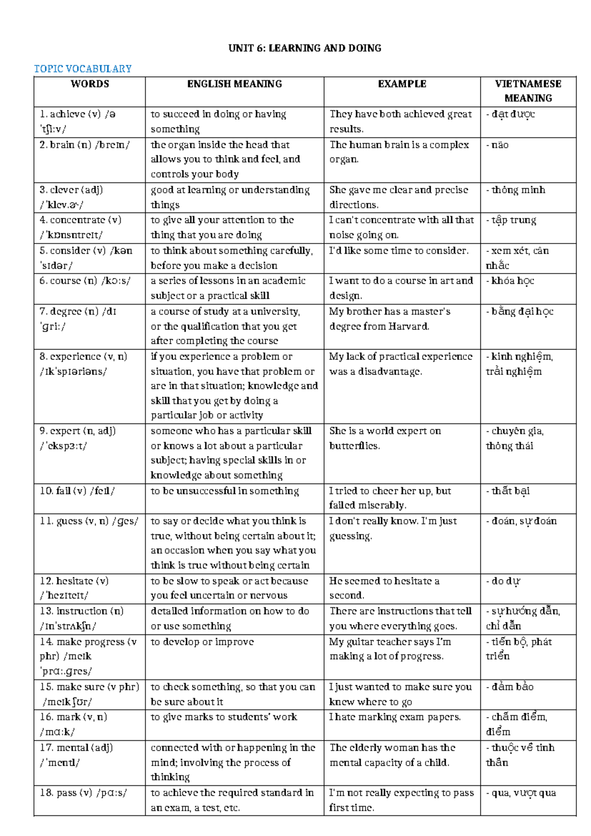 UNIT 6: B1 VOCABULARY - LEARNING AND DOING WORDS - Studocu