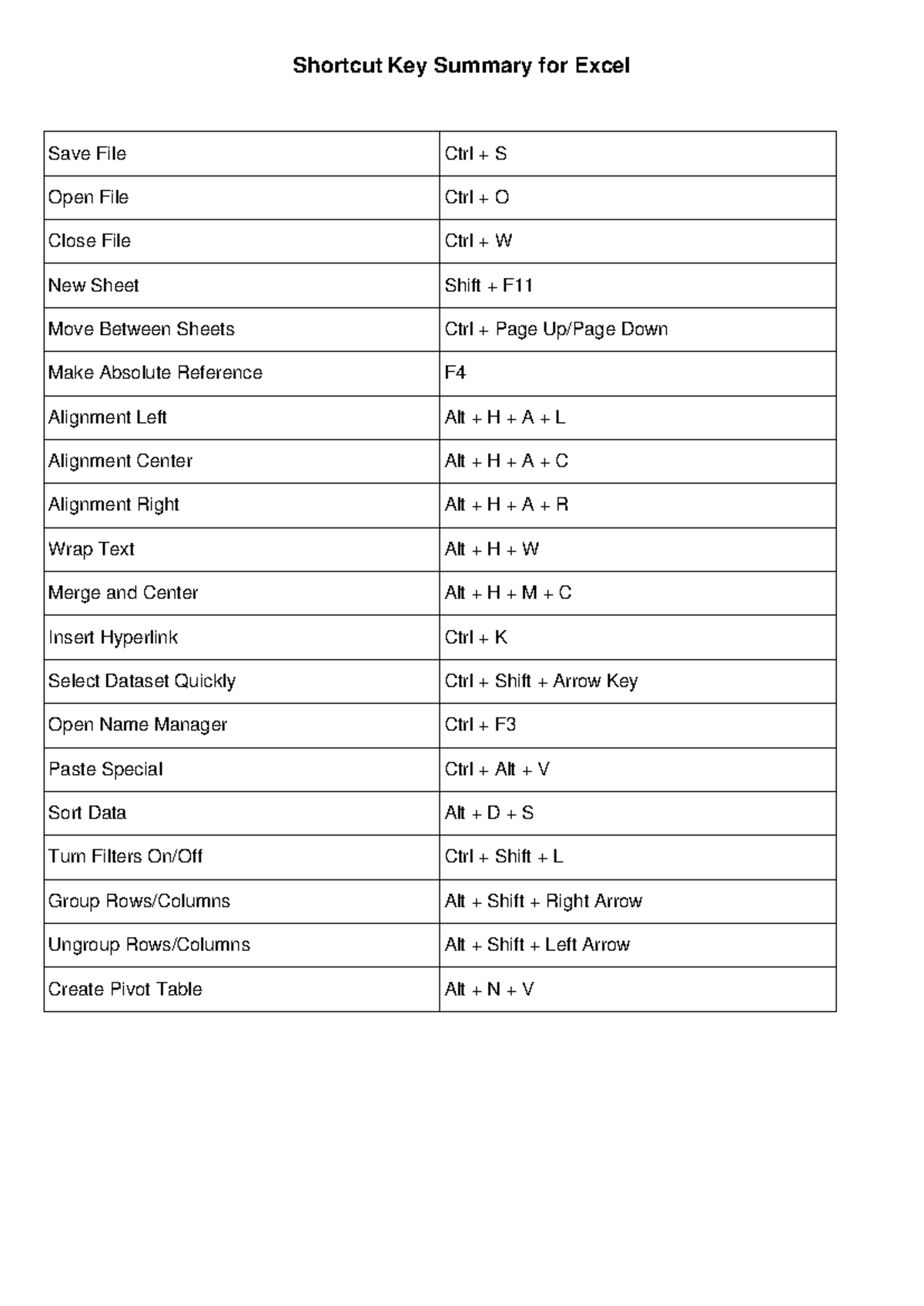 Excel Shortcut Keys Summary for Quick Reference - Studocu