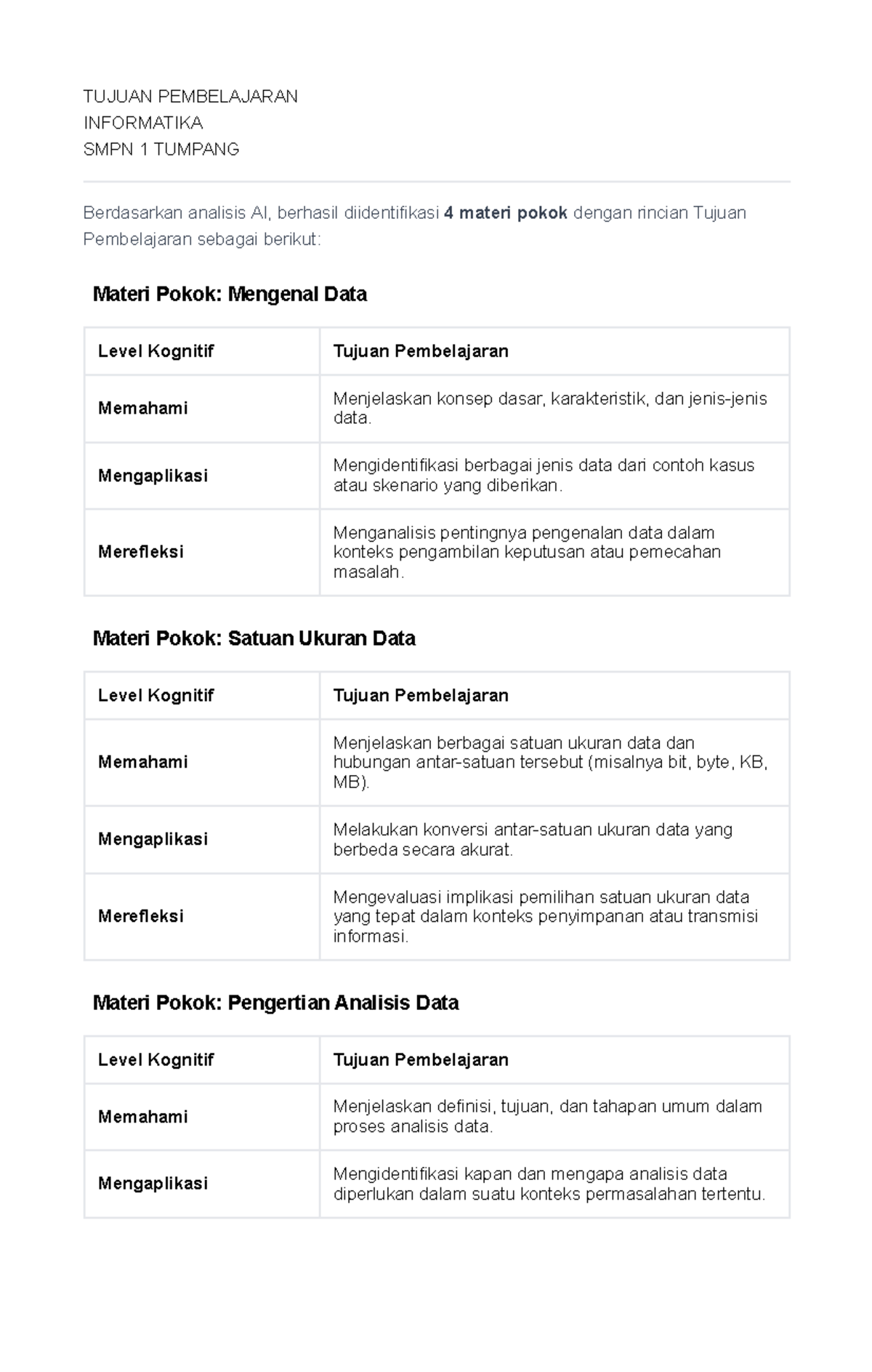 Tujuan Pembelajaran Informatika SMPN 1 Tumpang: Materi Pokok dan ...